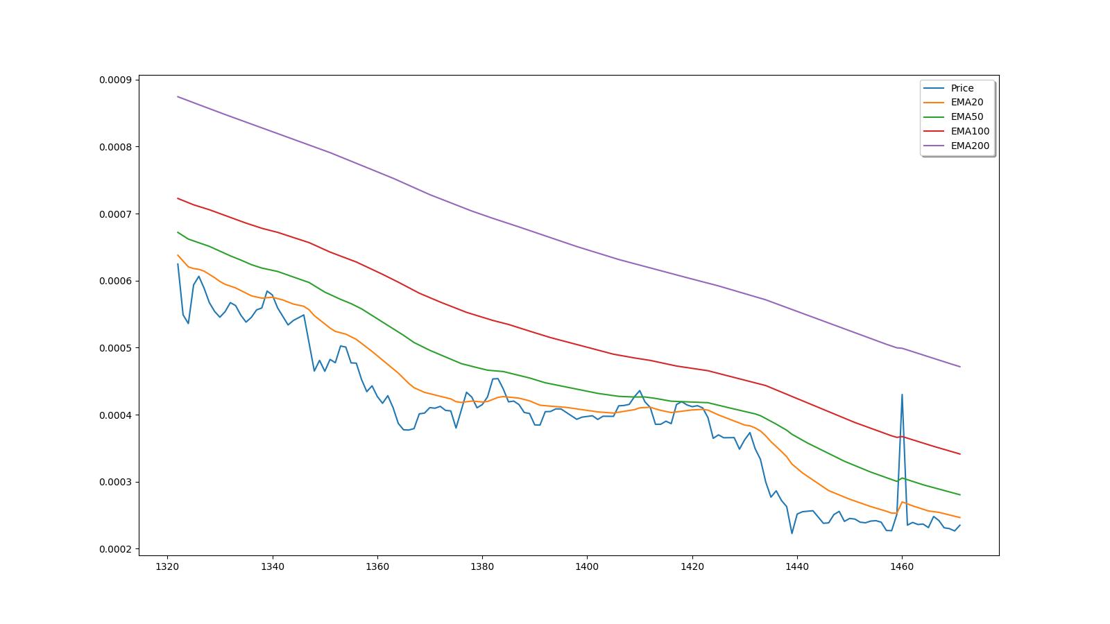 Sync Network Exponential Moving Averages