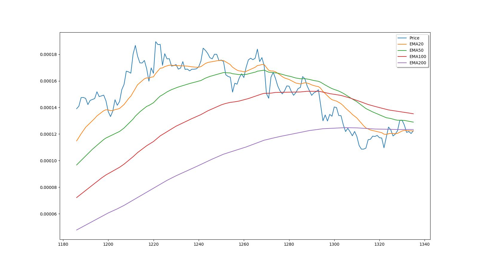 Synchrony Exponential Moving Averages
