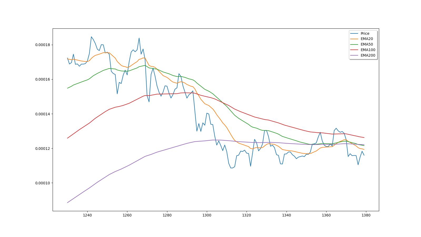Synchrony Exponential Moving Averages