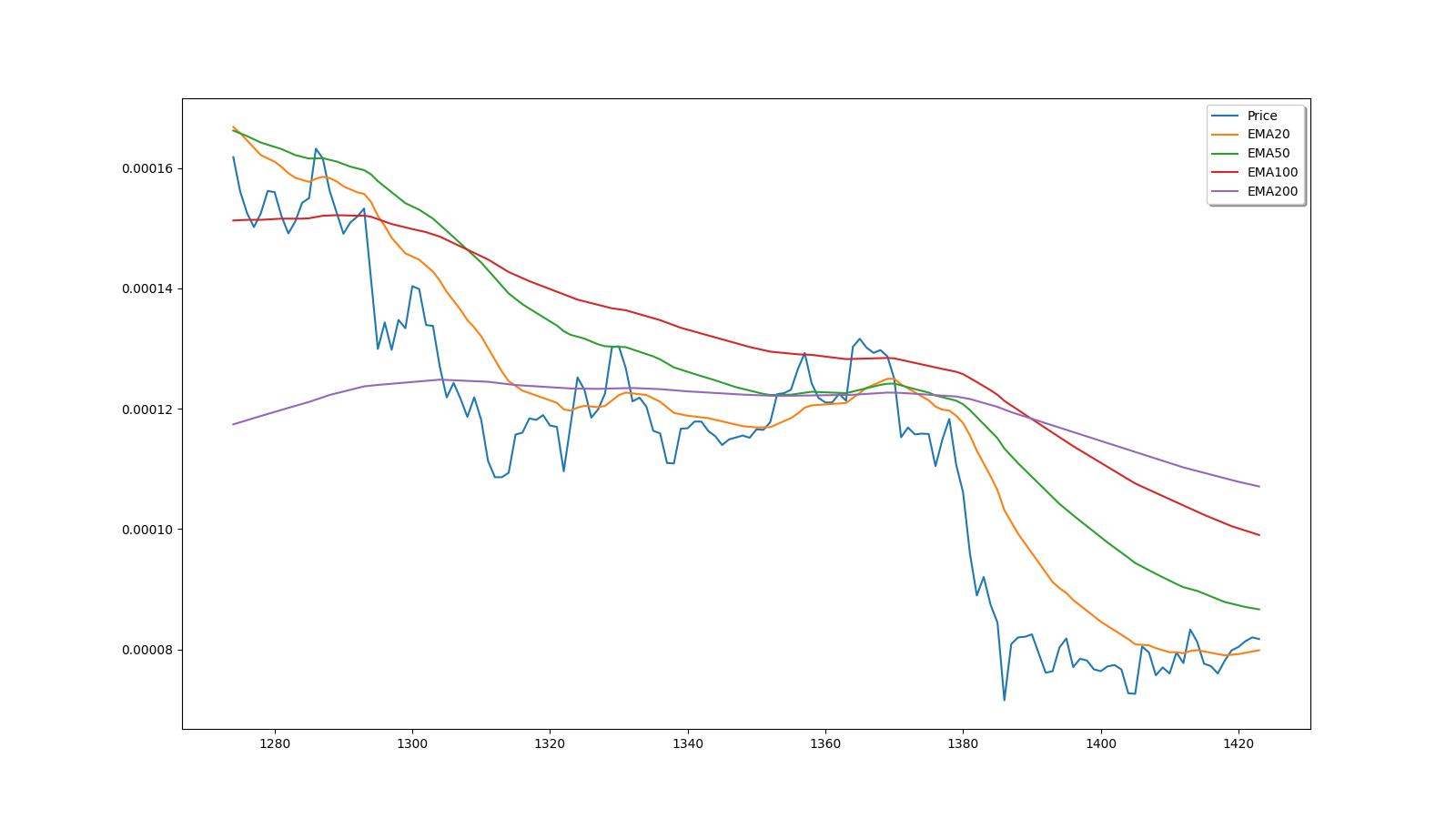 Synchrony Exponential Moving Averages