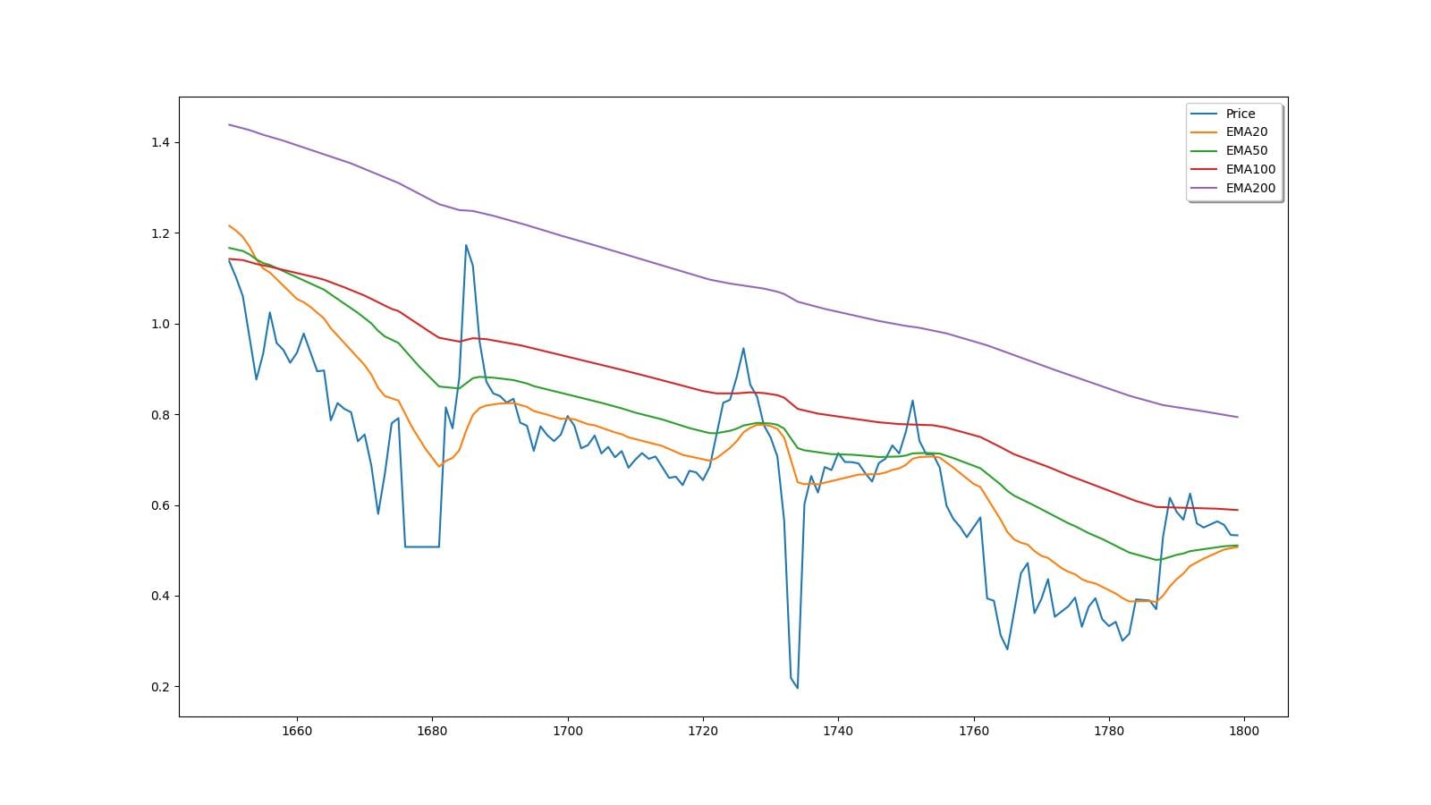 Trias Token Price, Chart, Market Cap, TRIAS Coin Essentials | CoinLore