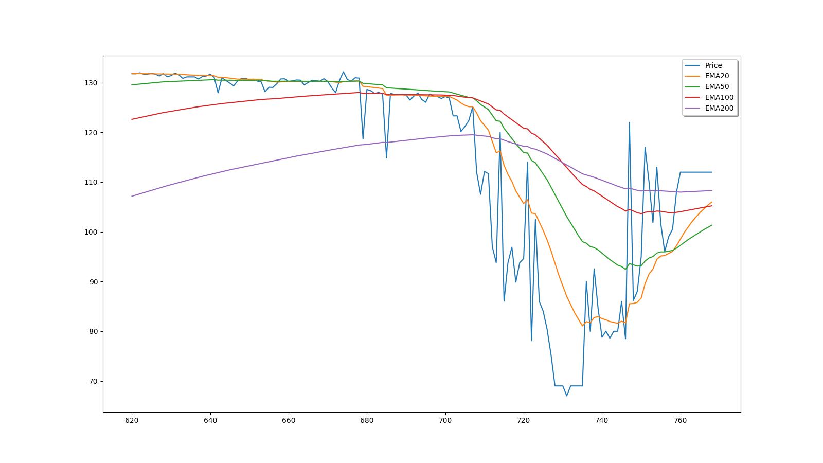 Trillioner Price, Chart, Market Cap, TLC Coin Essentials | CoinLore
