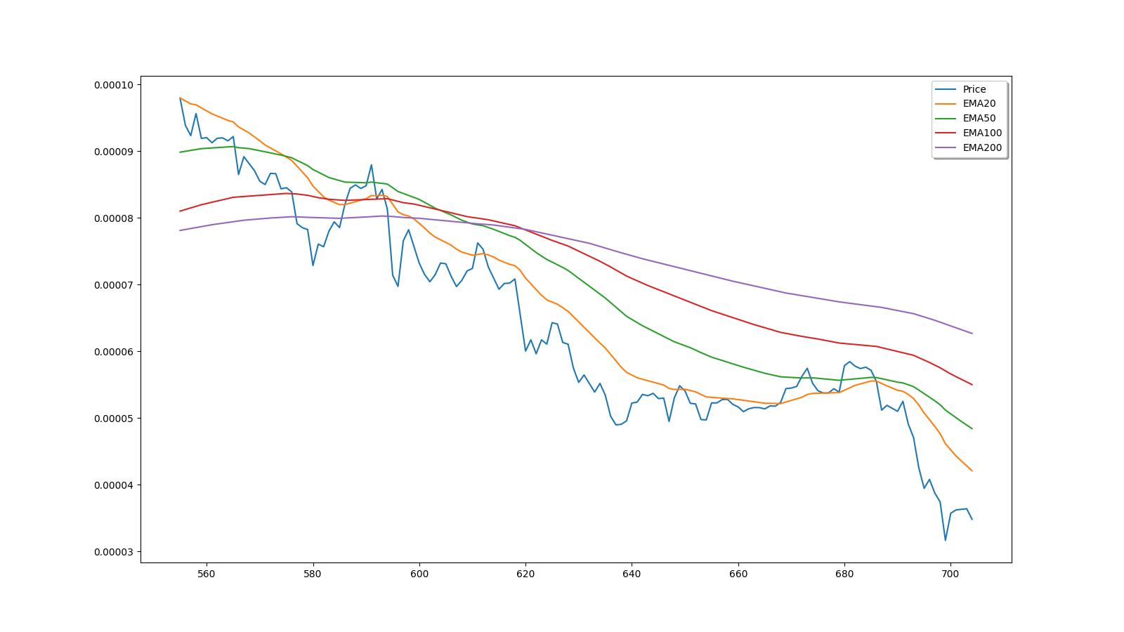 TruthGPT Exponential Moving Averages