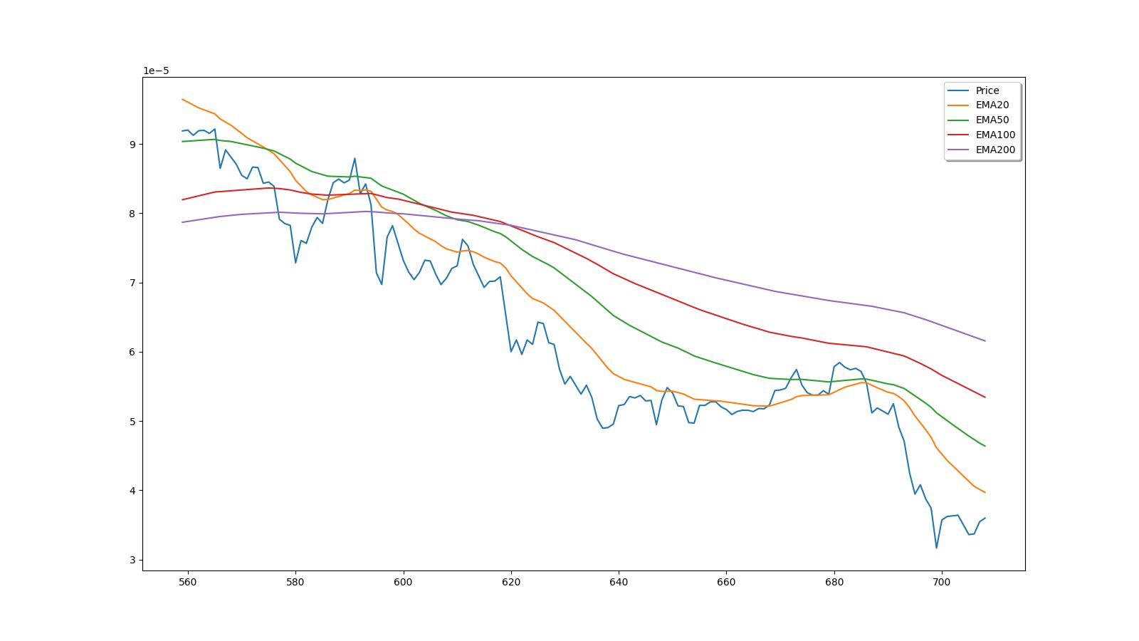 TruthGPT Exponential Moving Averages