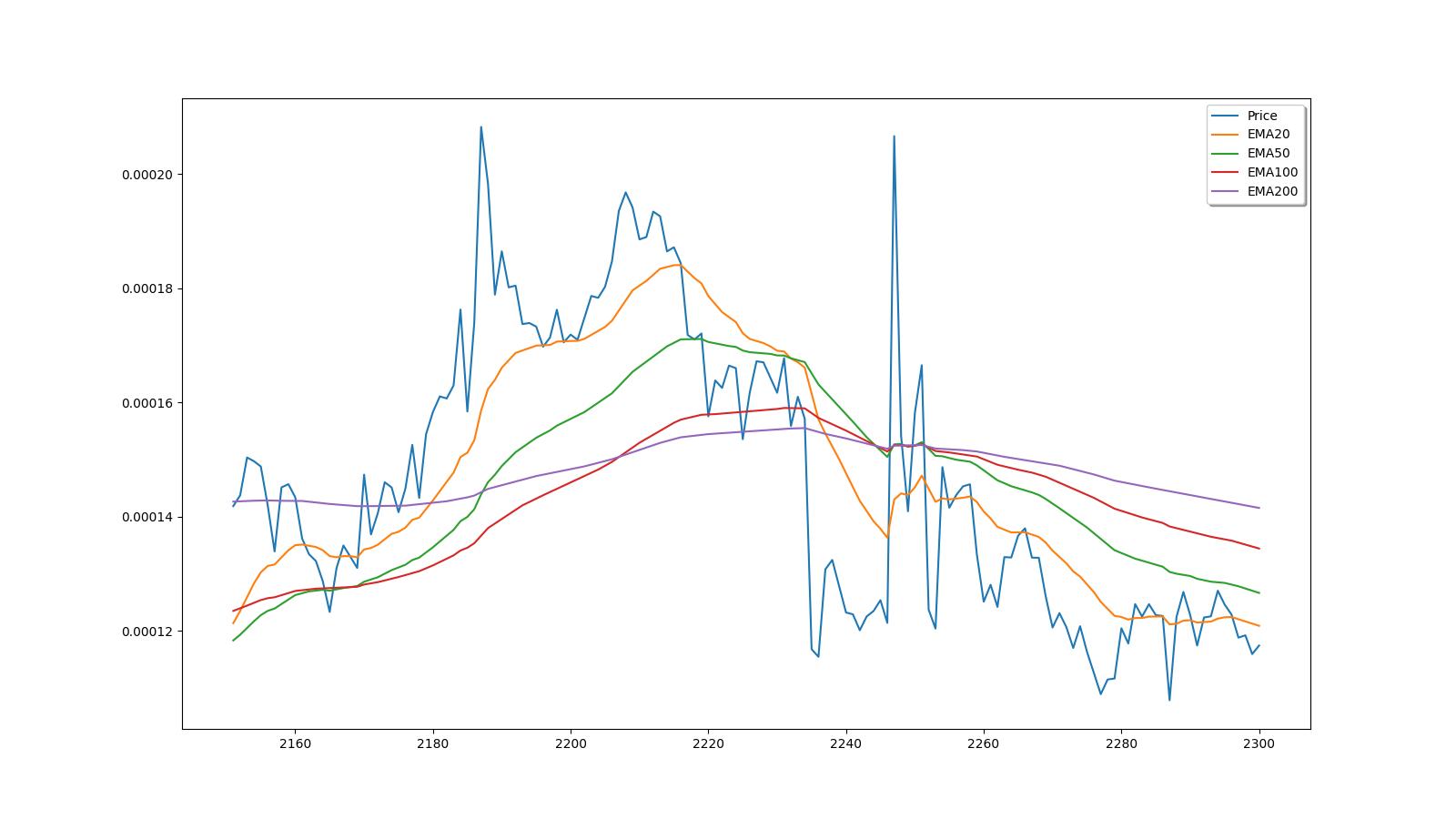 Unity Matrix Commons Exponential Moving Averages