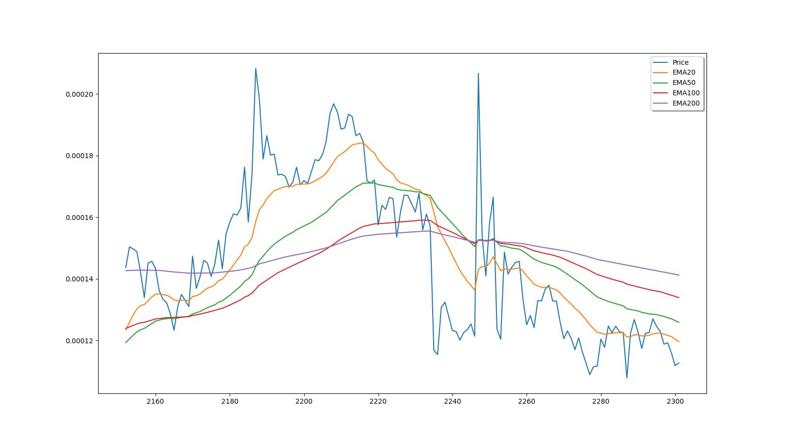 Unity Matrix Commons Exponential Moving Averages
