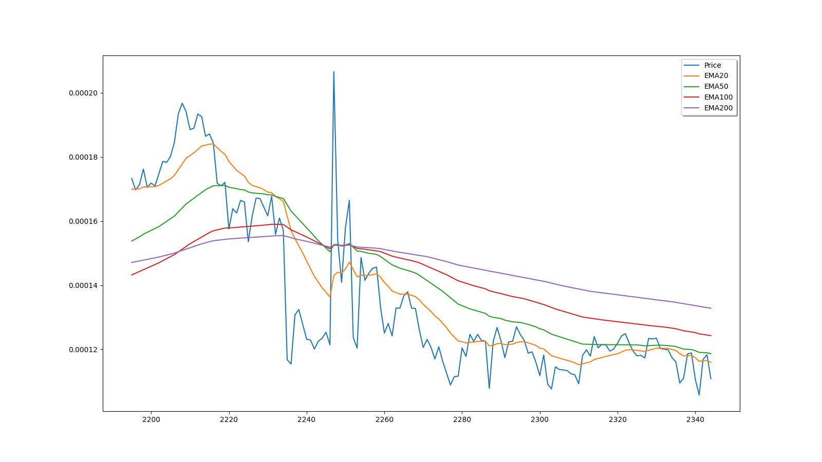 Unity Matrix Commons Exponential Moving Averages