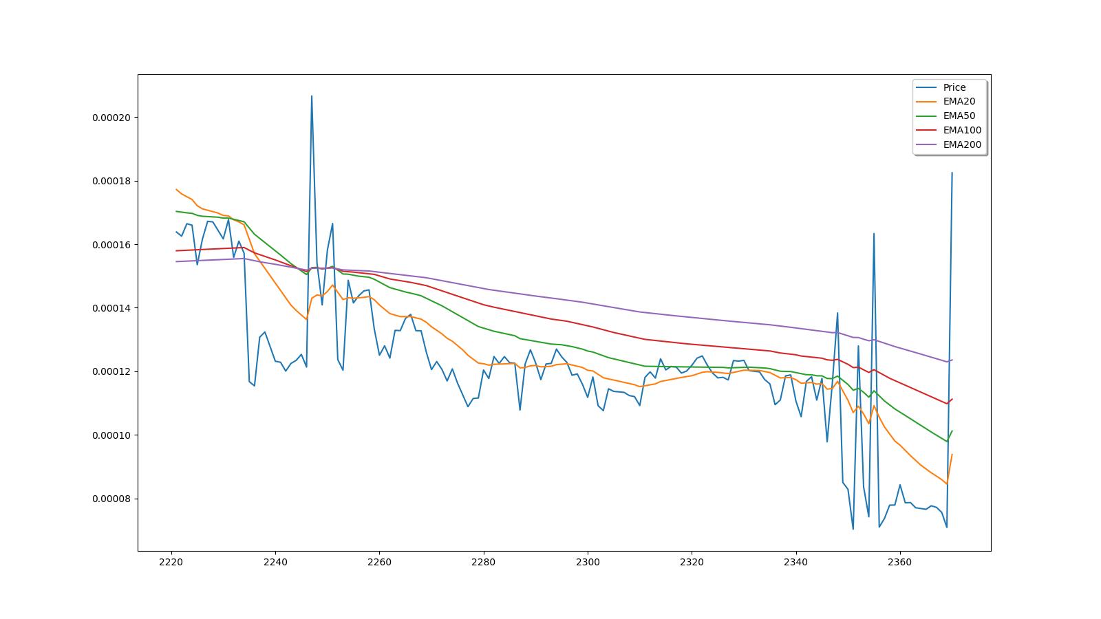 Unity Matrix Commons Exponential Moving Averages