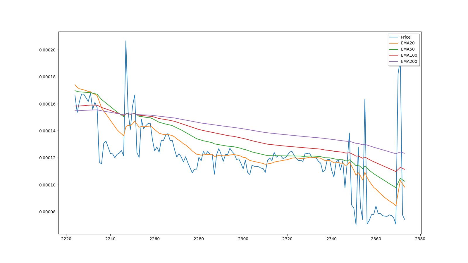 Unity Matrix Commons Exponential Moving Averages