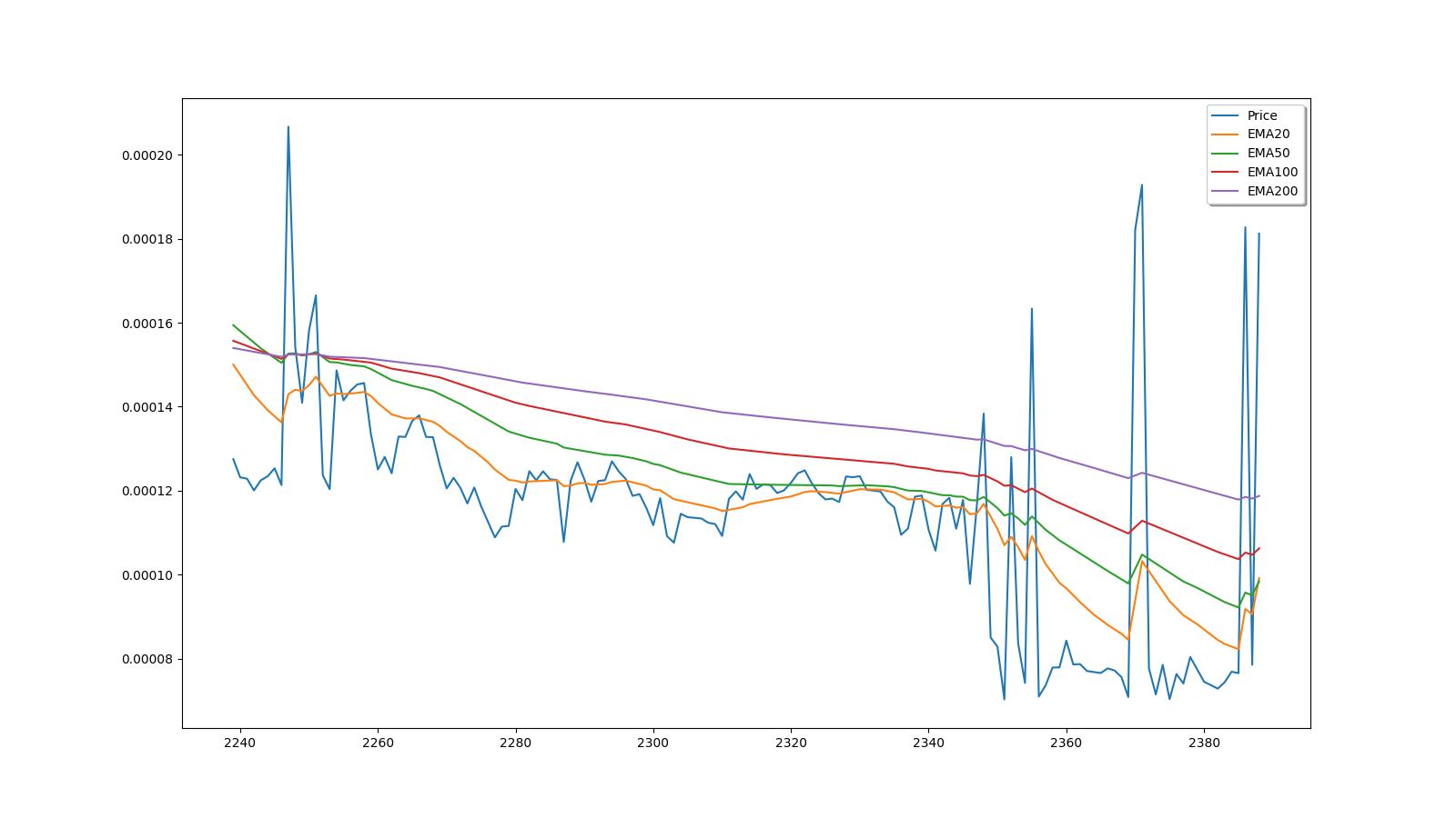 Unity Matrix Commons Exponential Moving Averages