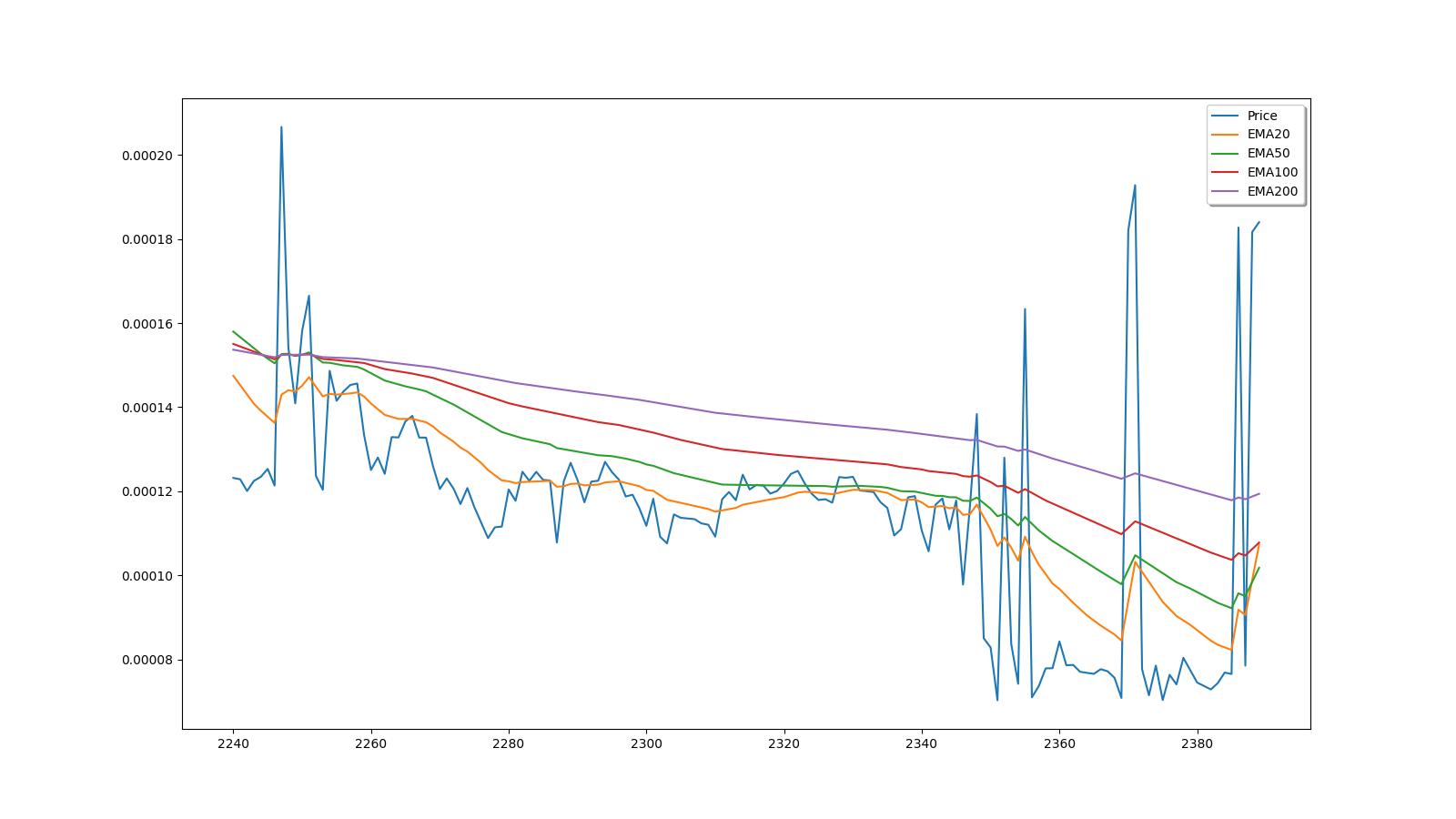 Unity Matrix Commons Exponential Moving Averages