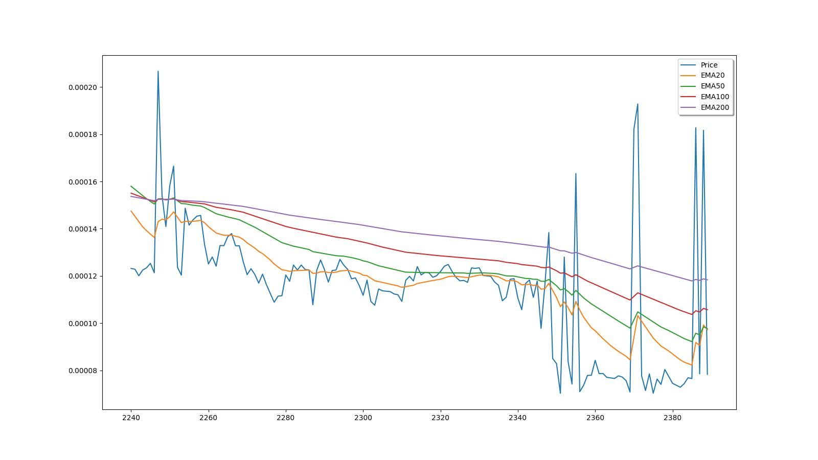 Unity Matrix Commons Exponential Moving Averages