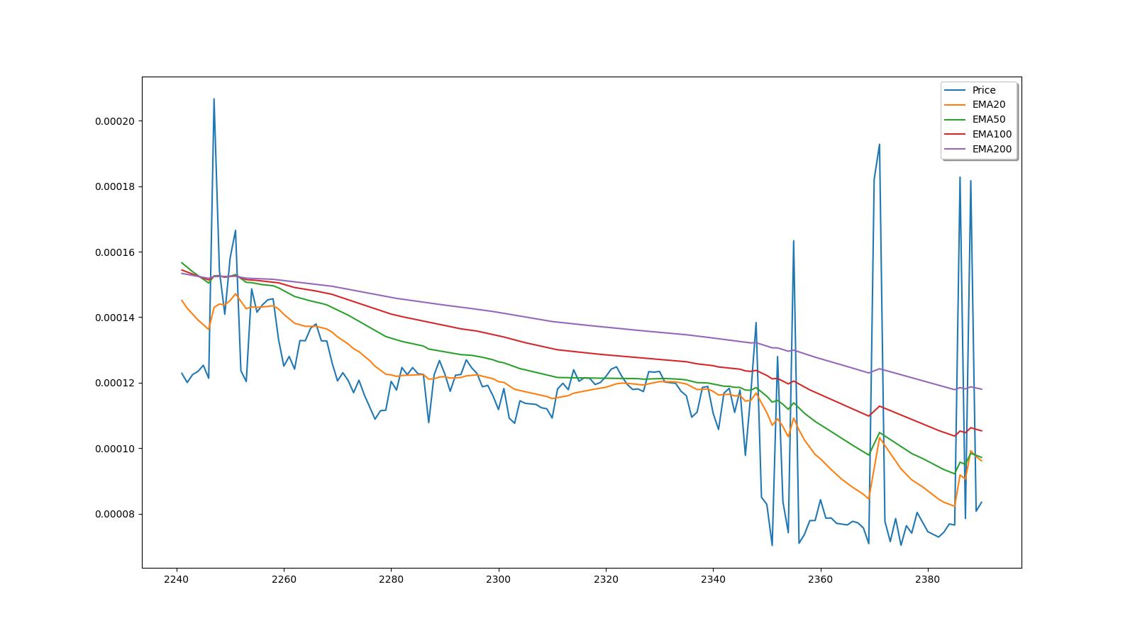 Unity Matrix Commons Exponential Moving Averages