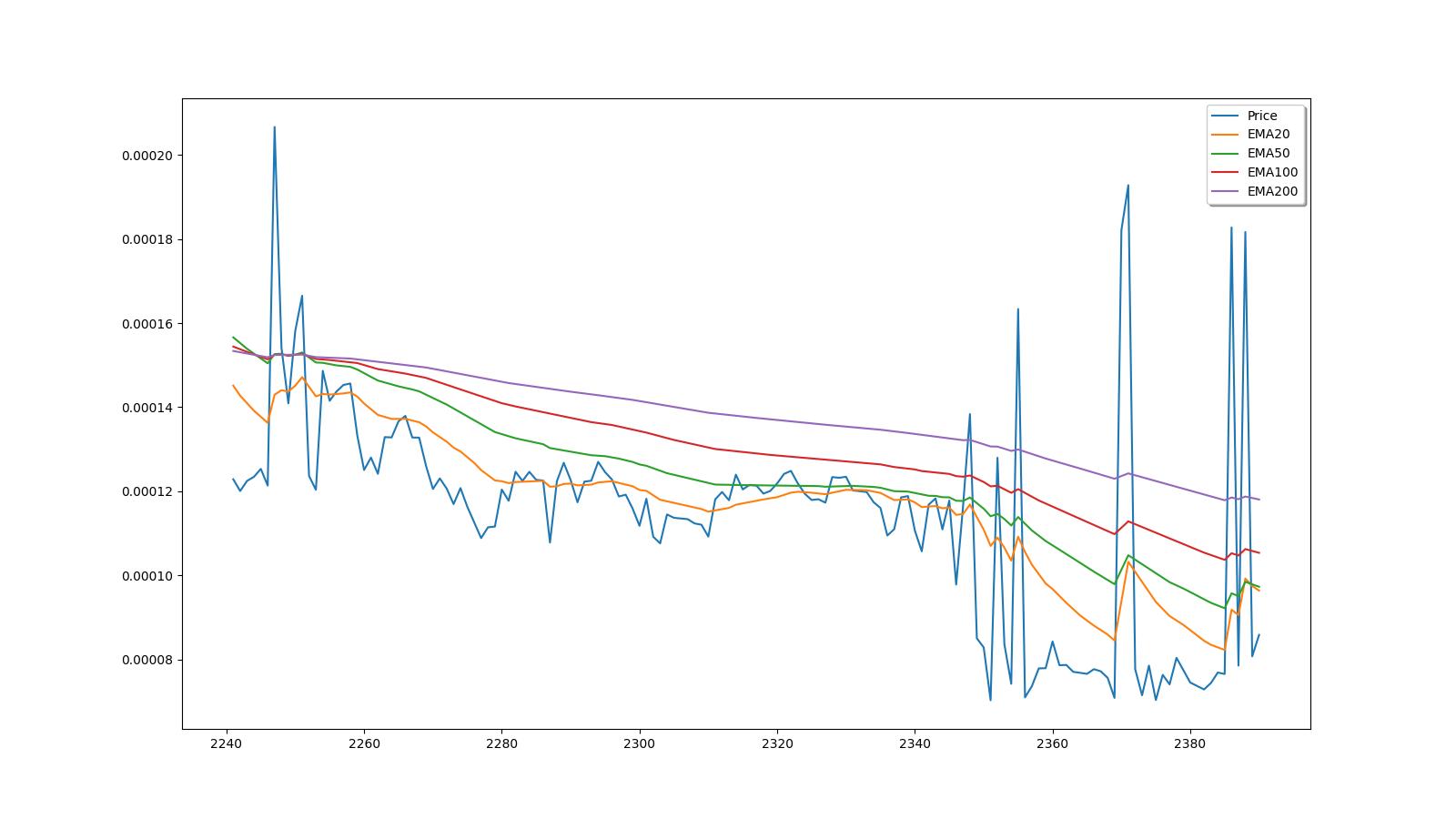 Unity Matrix Commons Exponential Moving Averages