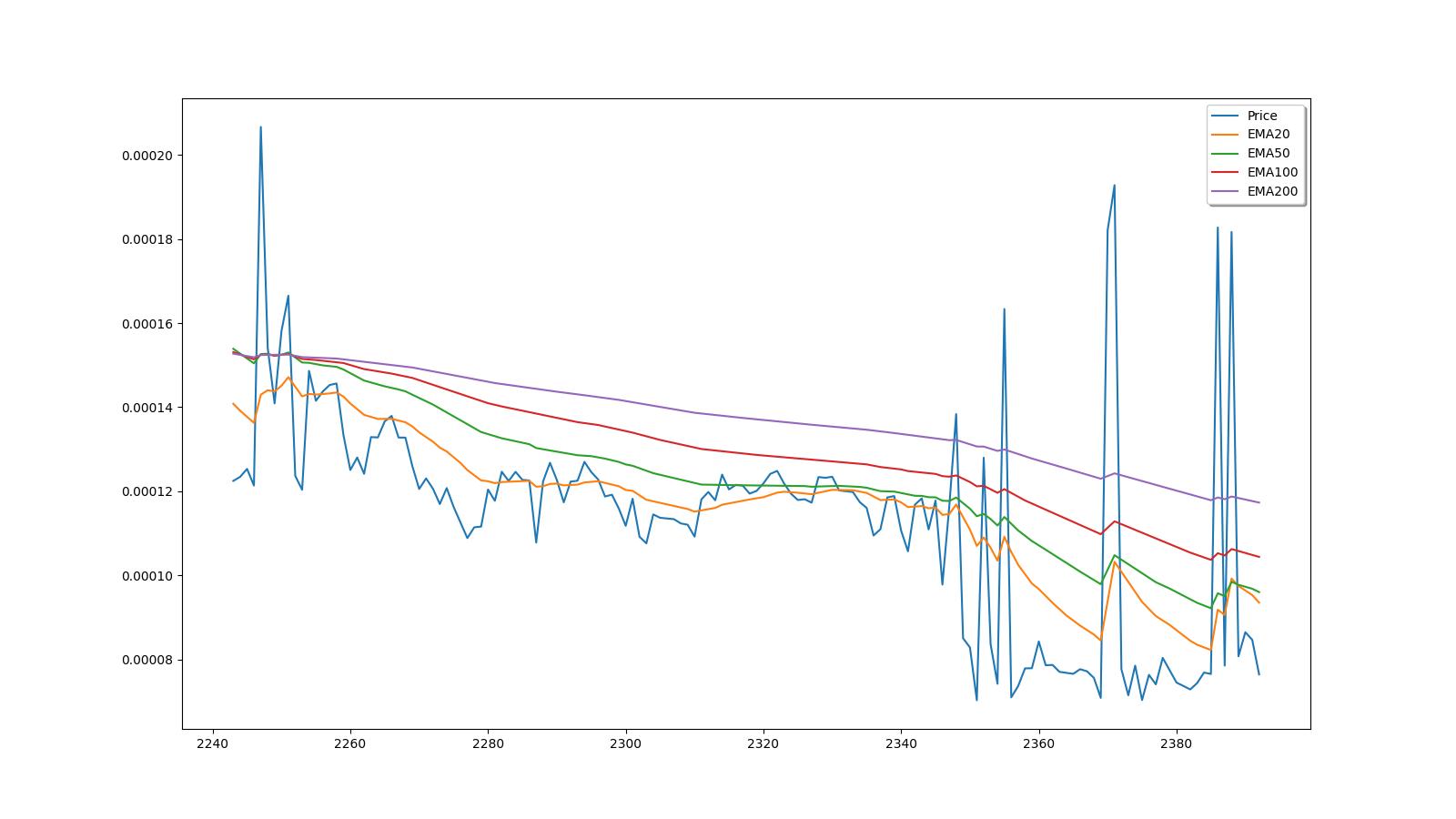 Unity Matrix Commons Exponential Moving Averages