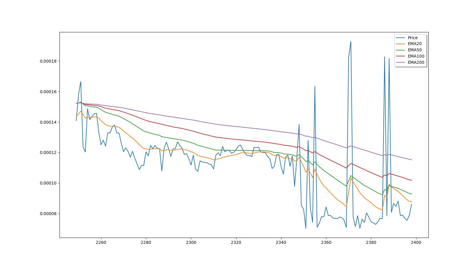 Unity Matrix Commons Exponential Moving Averages