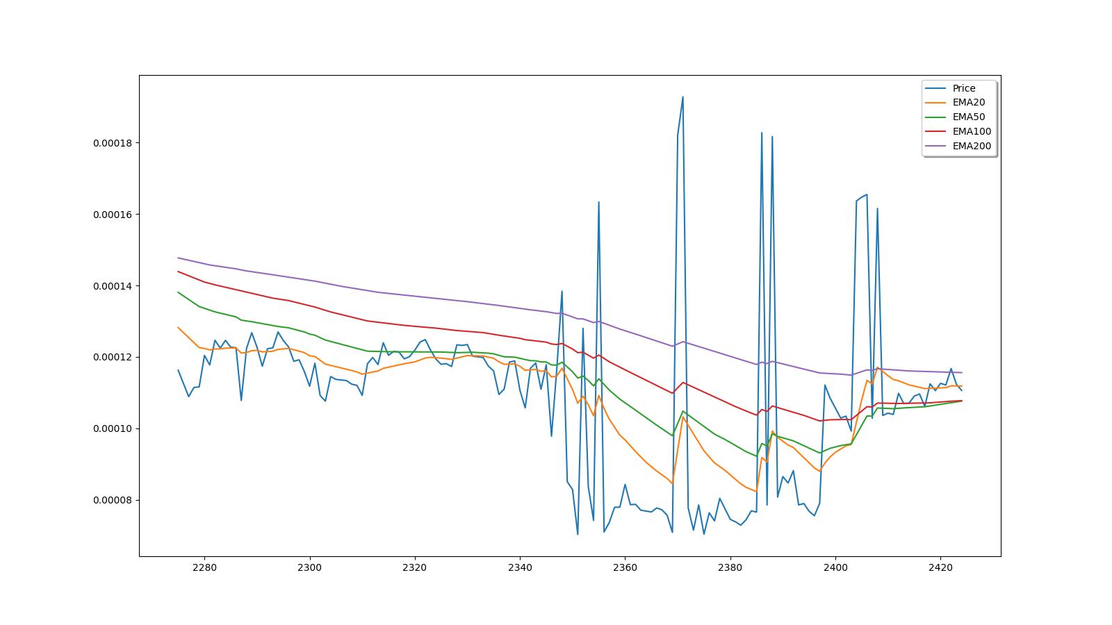 Unity Matrix Commons Exponential Moving Averages