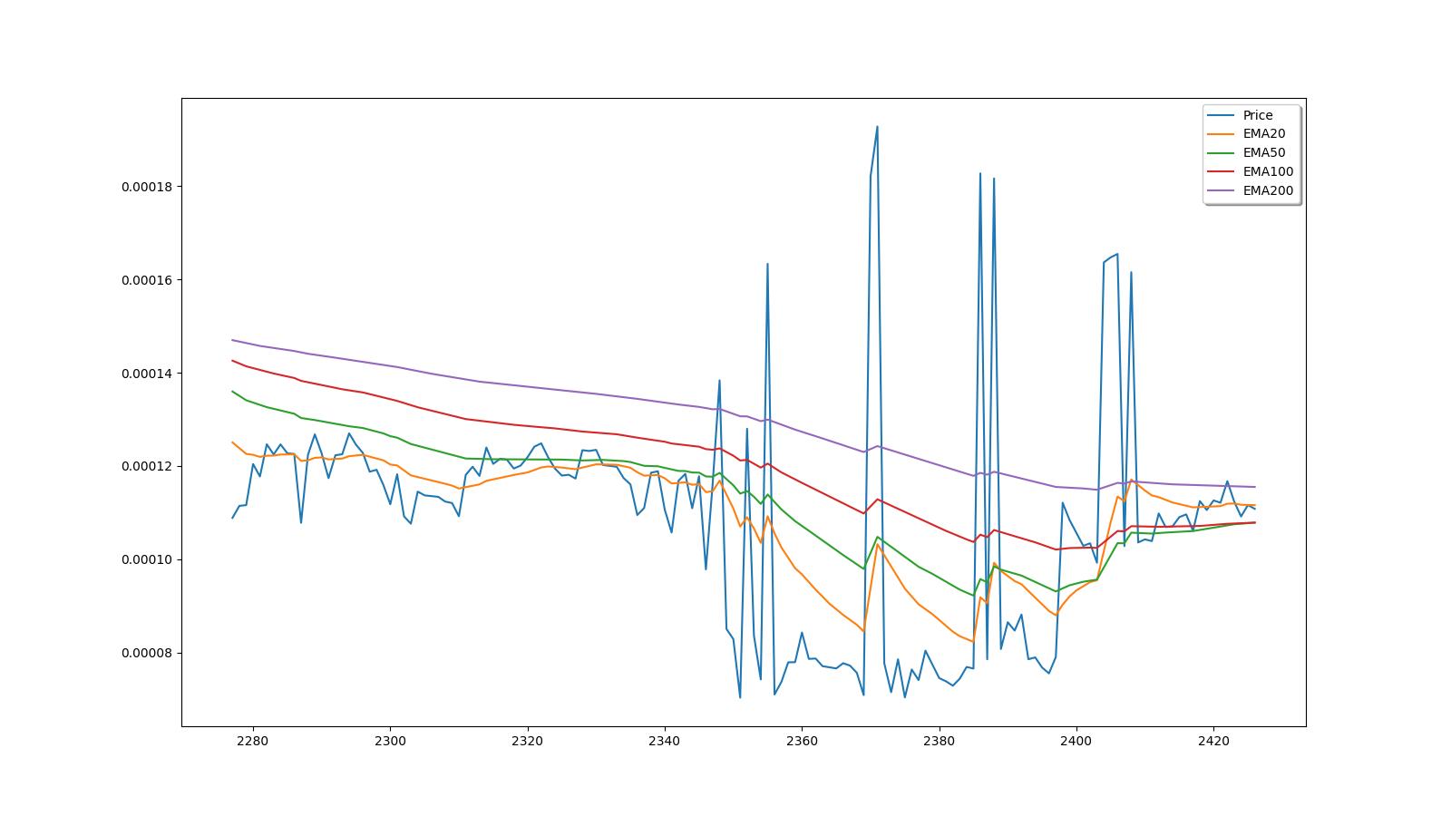 Unity Matrix Commons Exponential Moving Averages