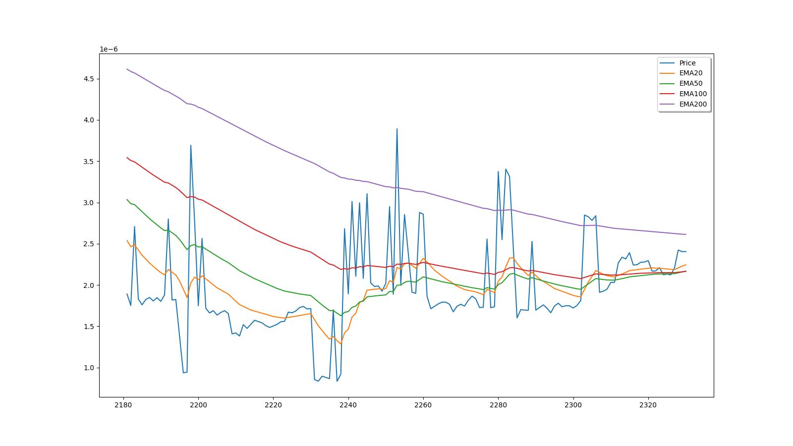 UPlexa Price, Chart, Market Cap, UPX Coin Essentials CoinLore Upx Chart