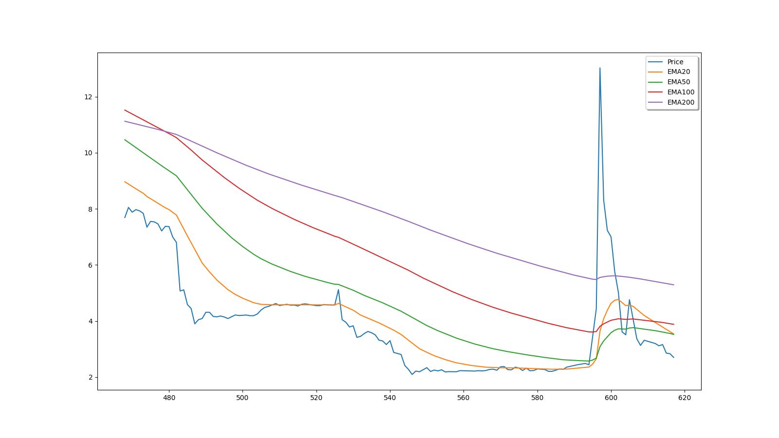 Utility Cjournal Exponential Moving Averages