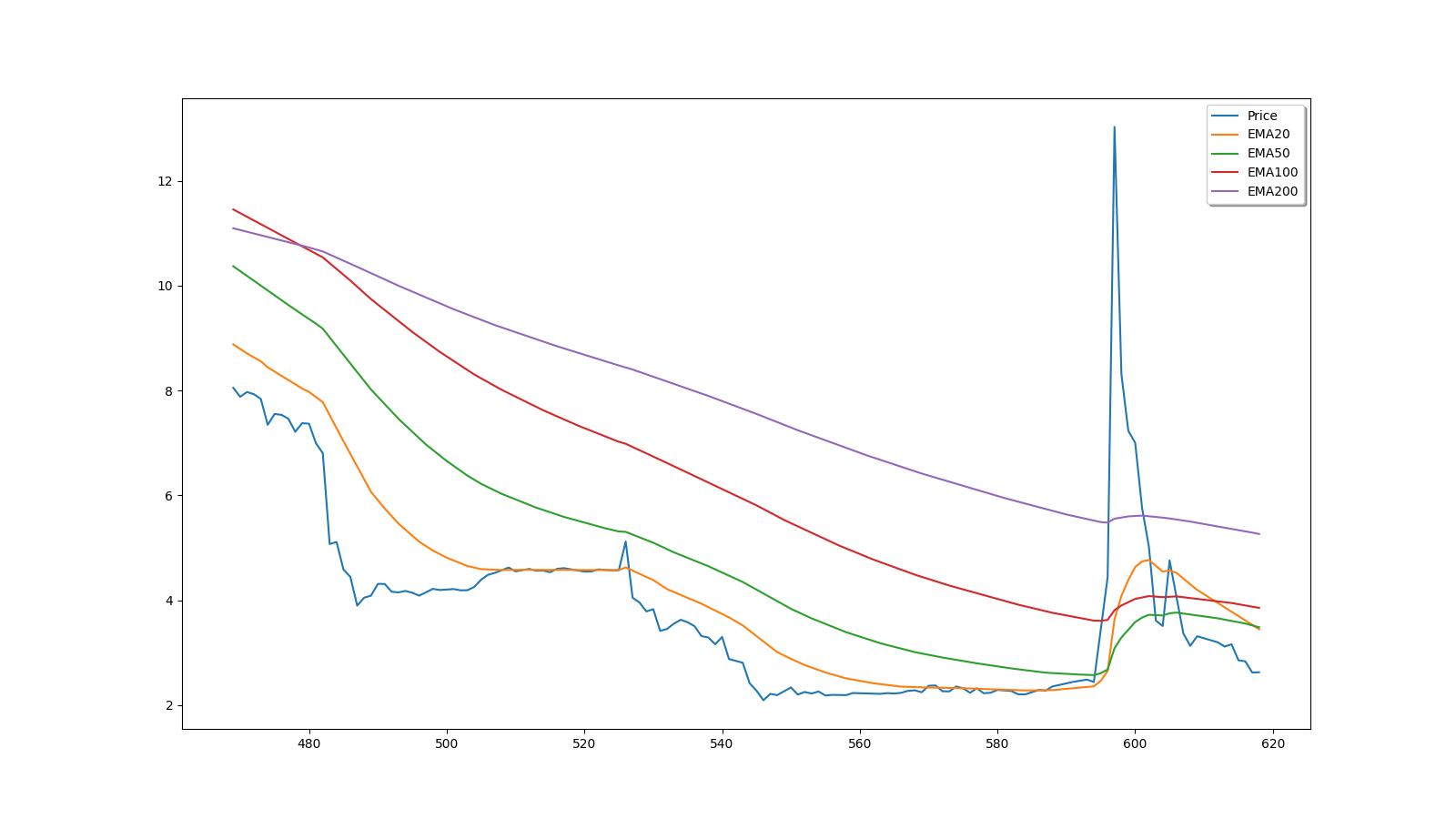 Utility Cjournal Exponential Moving Averages