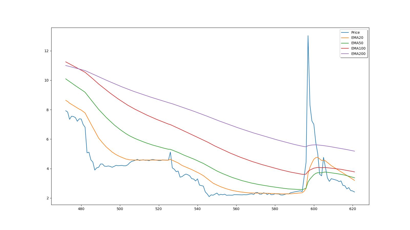 Utility Cjournal Exponential Moving Averages