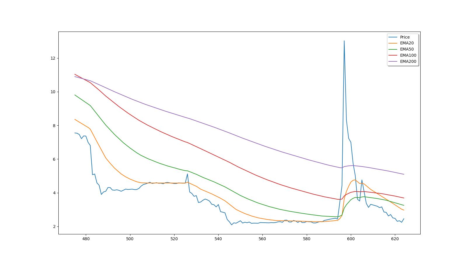 Utility Cjournal Exponential Moving Averages