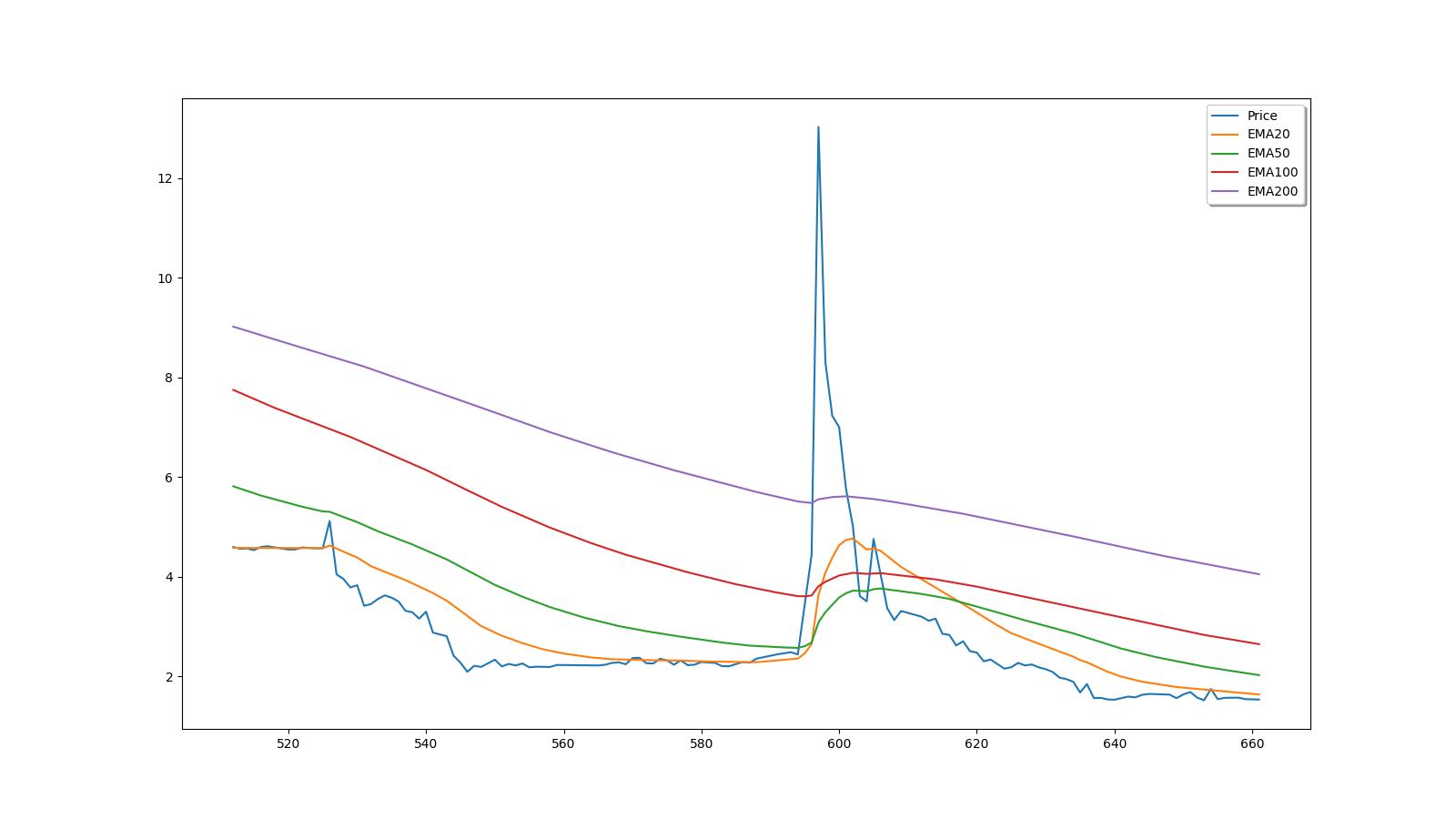 Utility Cjournal Exponential Moving Averages
