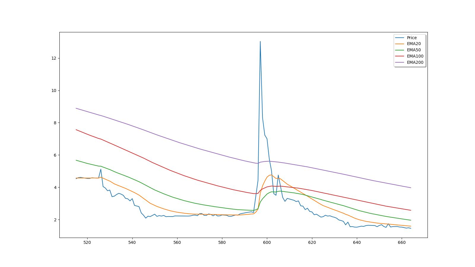 Utility Cjournal Exponential Moving Averages