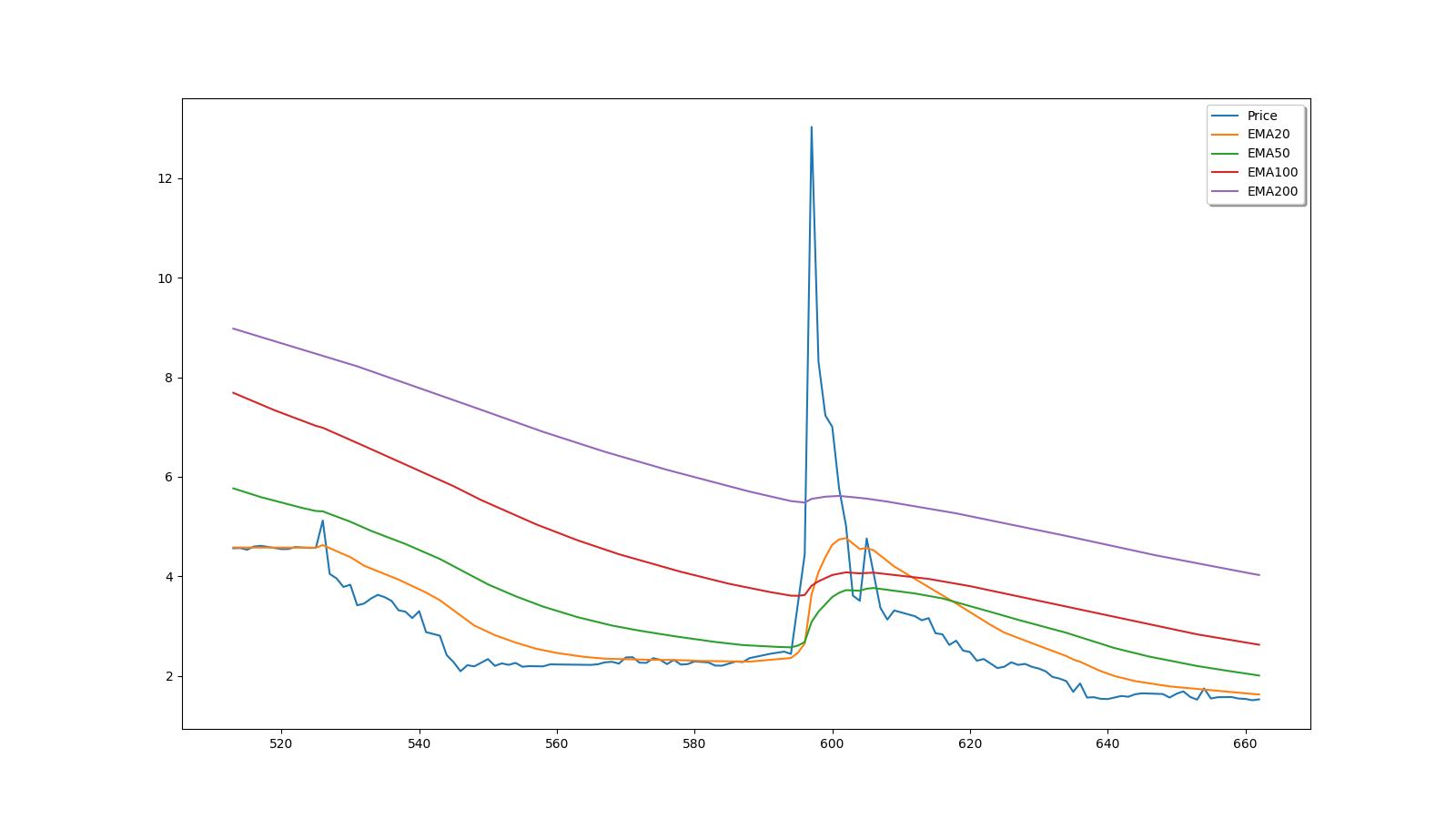 Utility Cjournal Exponential Moving Averages
