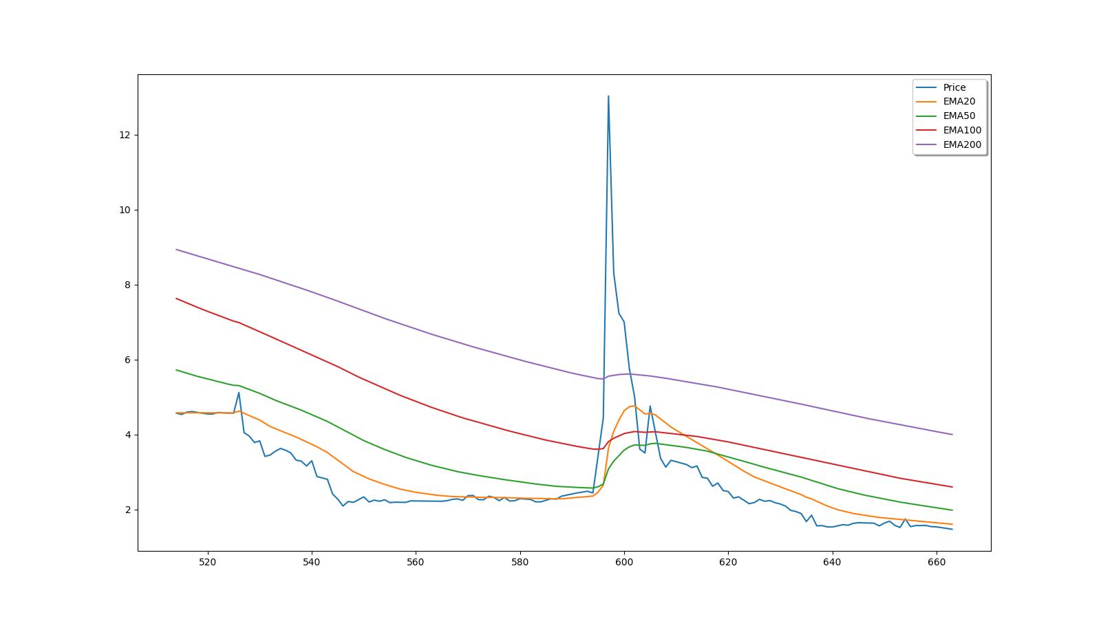 Utility Cjournal Exponential Moving Averages