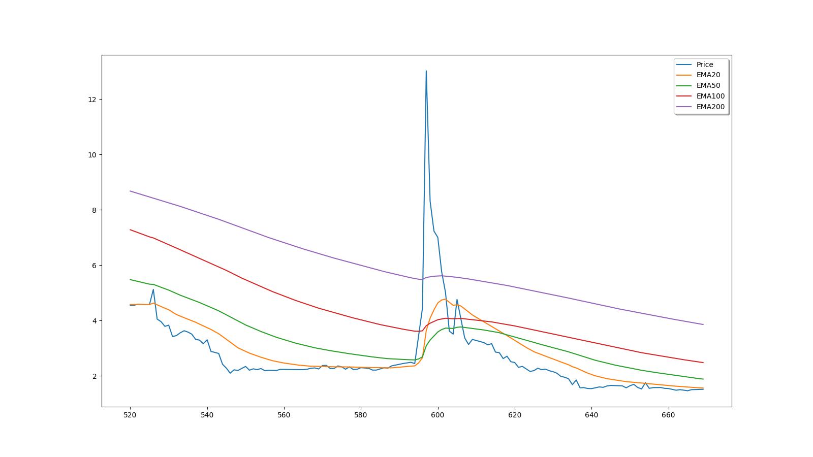 Utility Cjournal Exponential Moving Averages