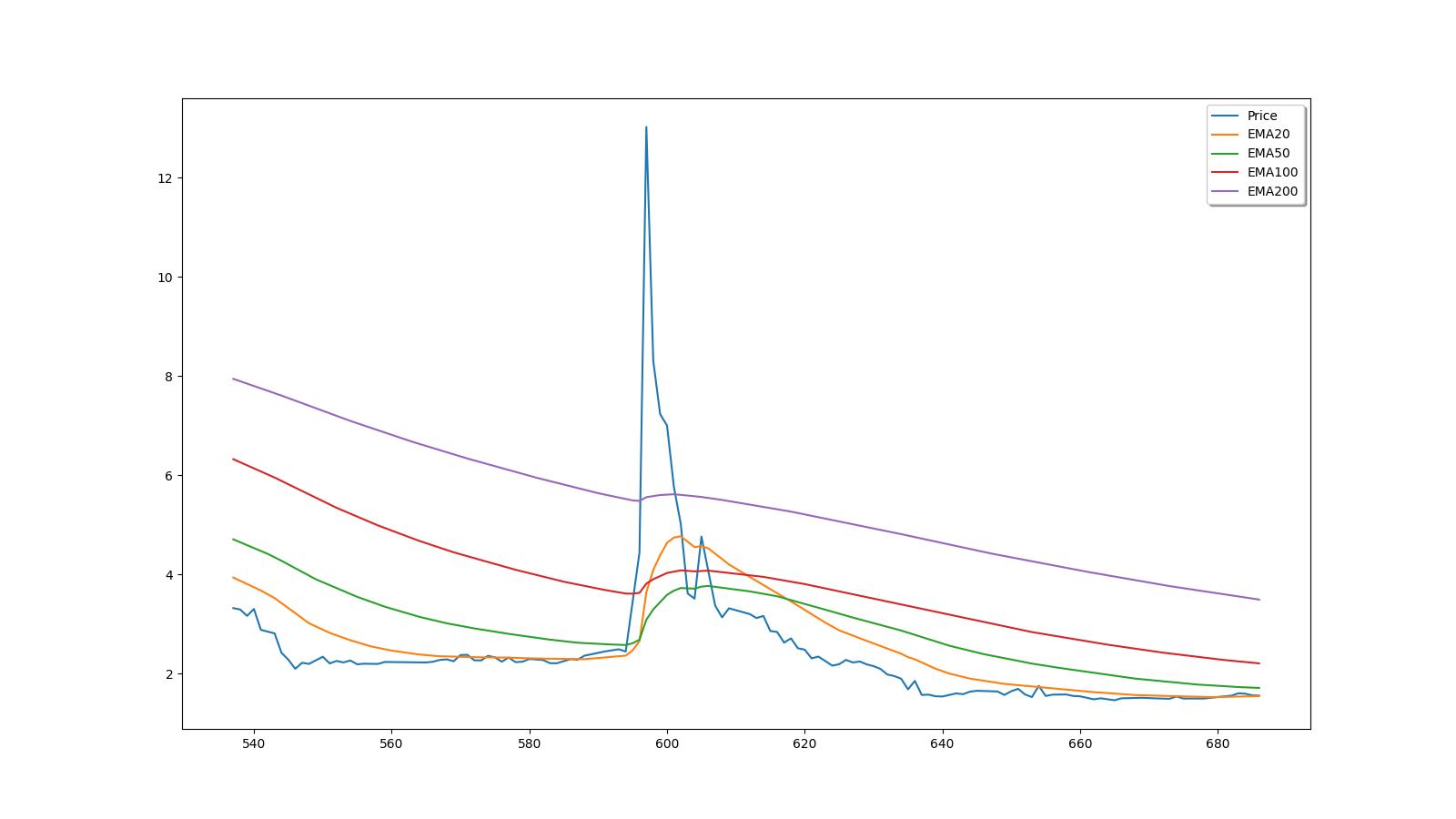 Utility Cjournal Exponential Moving Averages