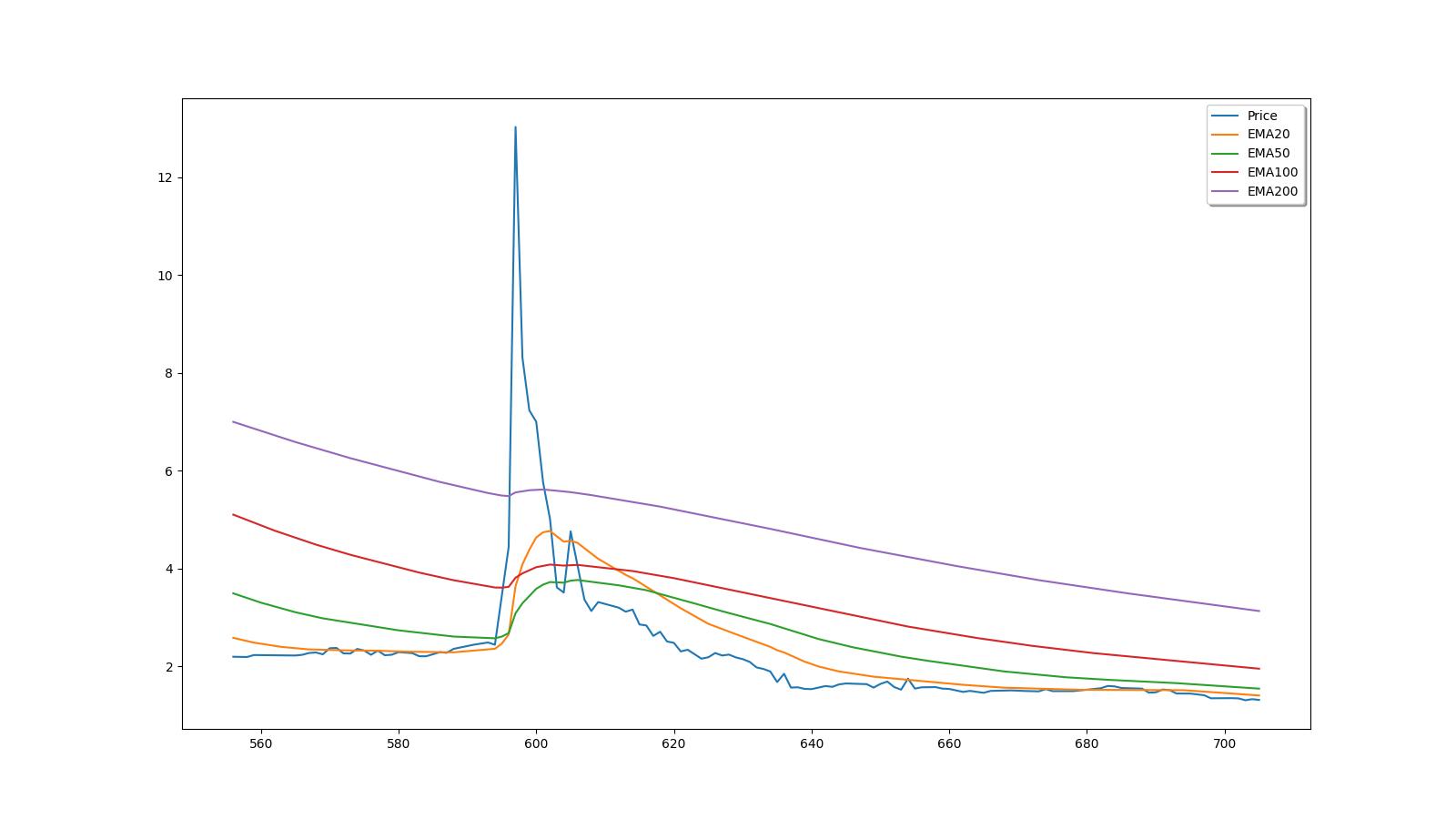Utility Cjournal Exponential Moving Averages