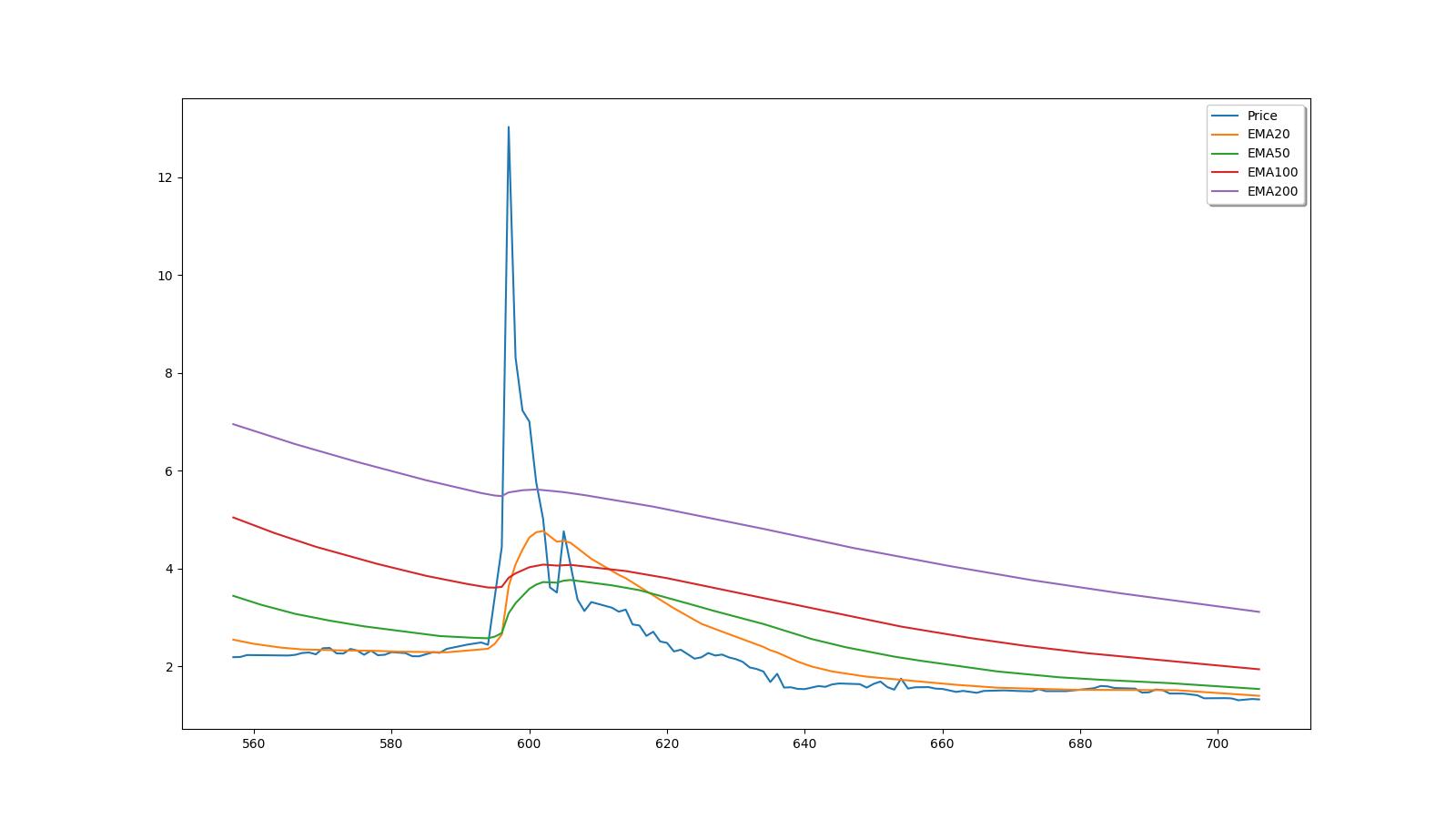 Utility Cjournal Exponential Moving Averages