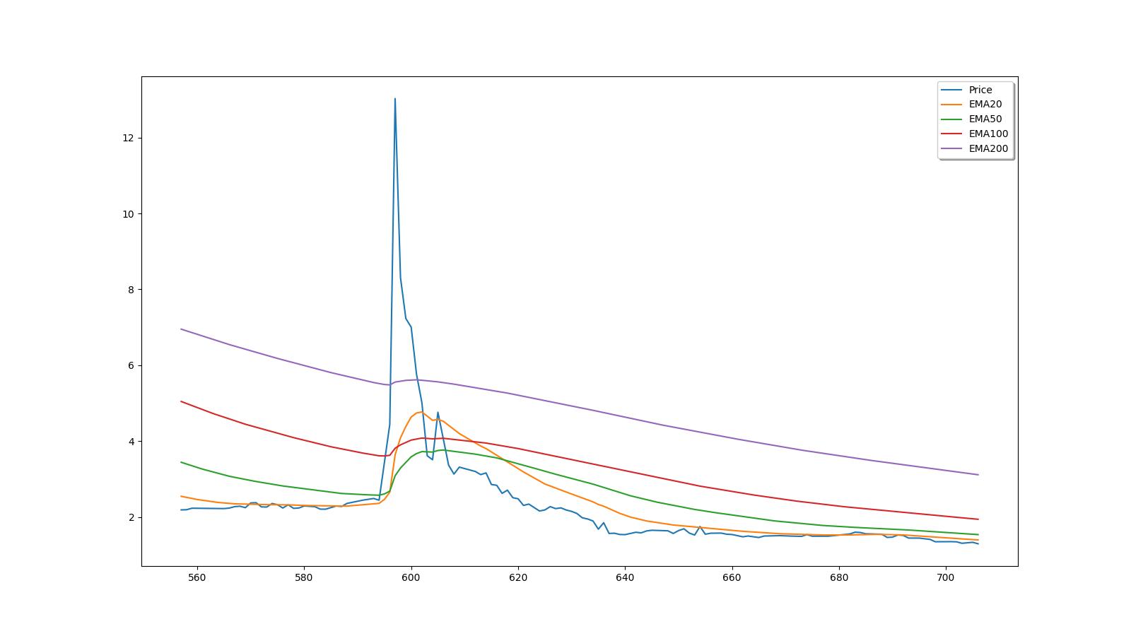 Utility Cjournal Exponential Moving Averages
