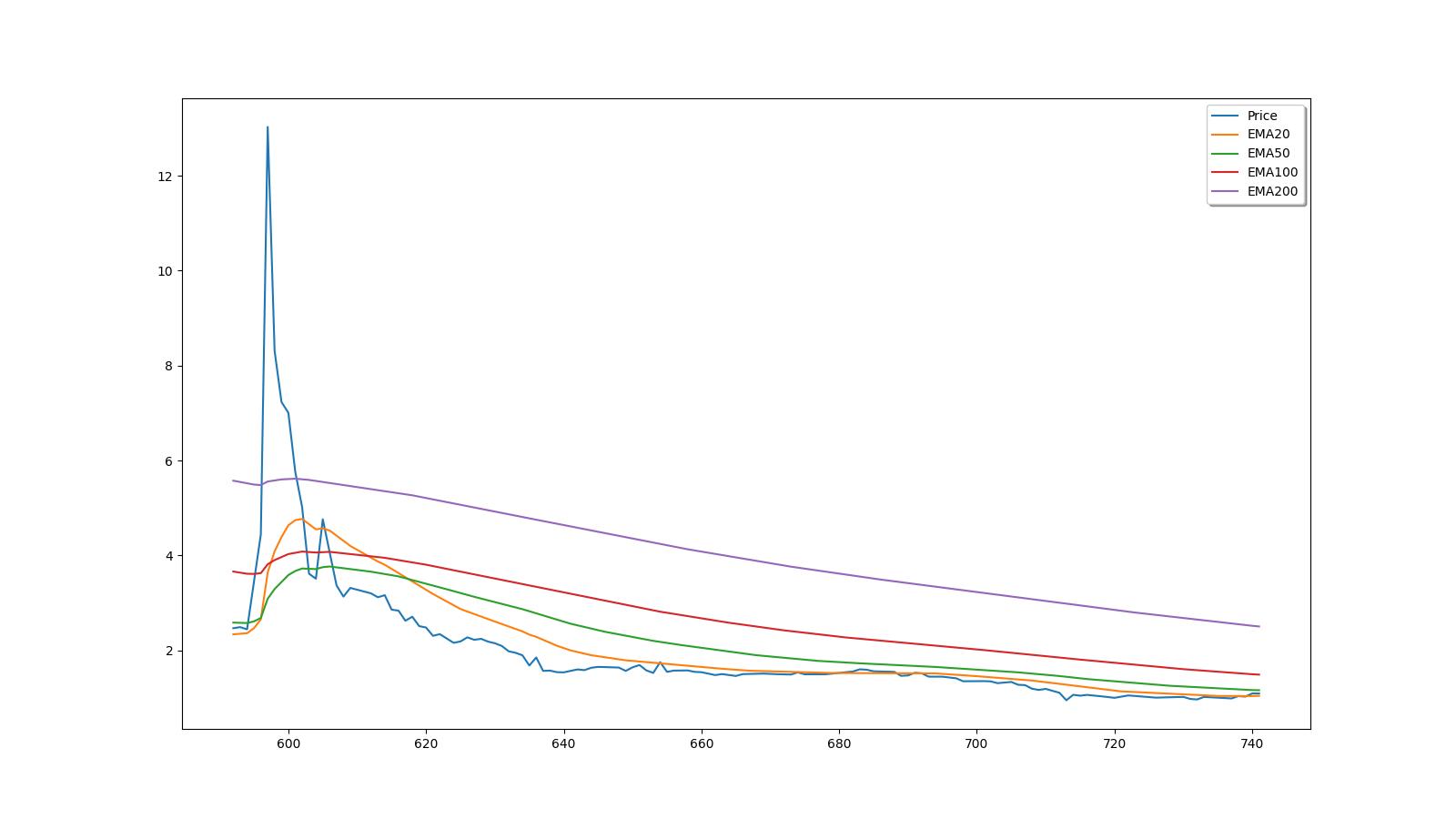 Utility Cjournal Exponential Moving Averages