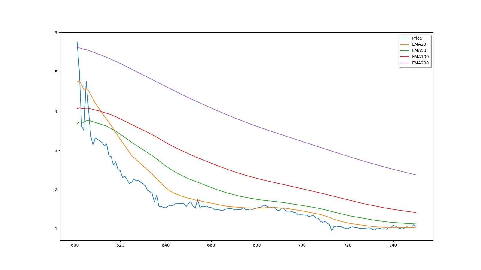 Utility Cjournal Exponential Moving Averages