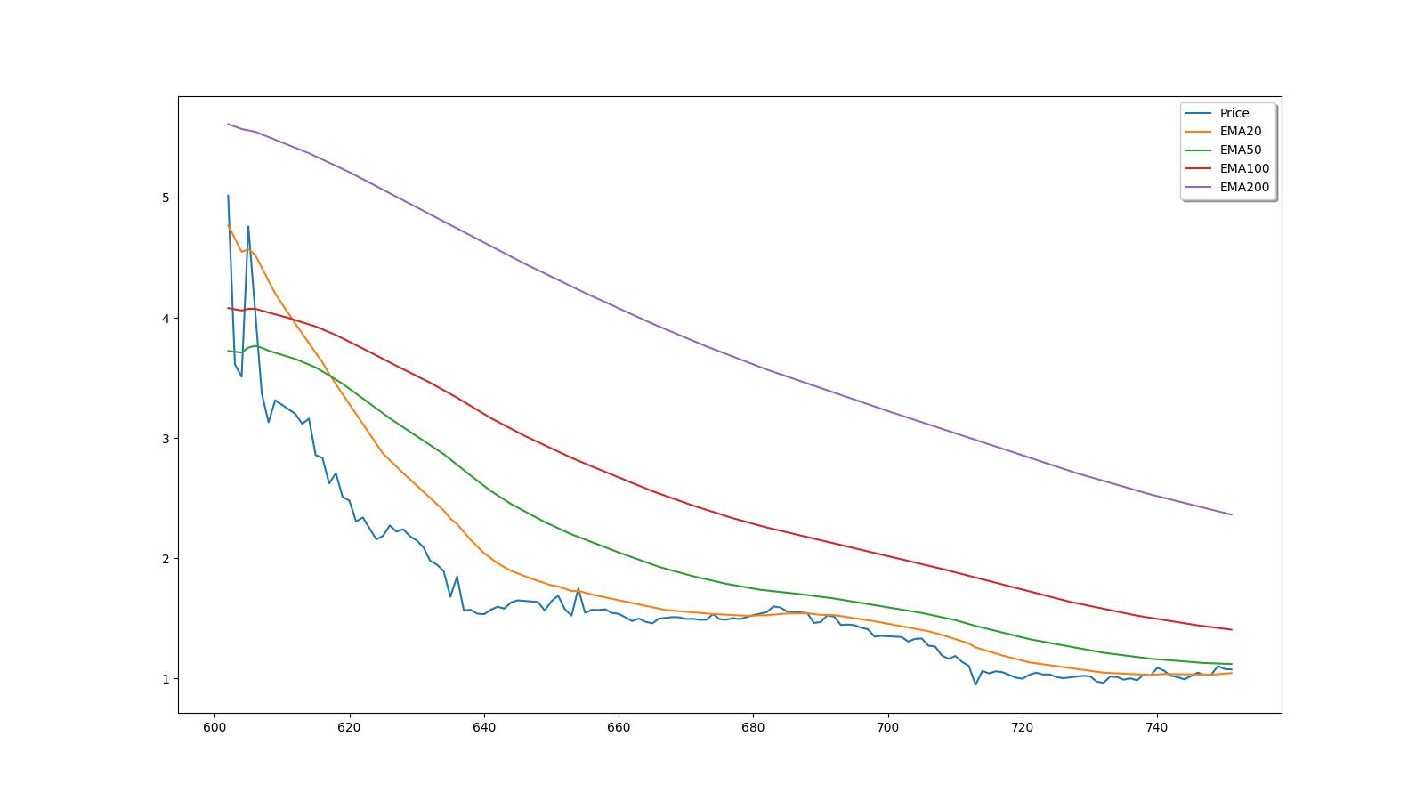 Utility Cjournal Exponential Moving Averages