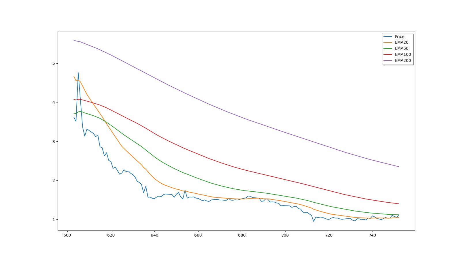 Utility Cjournal Exponential Moving Averages