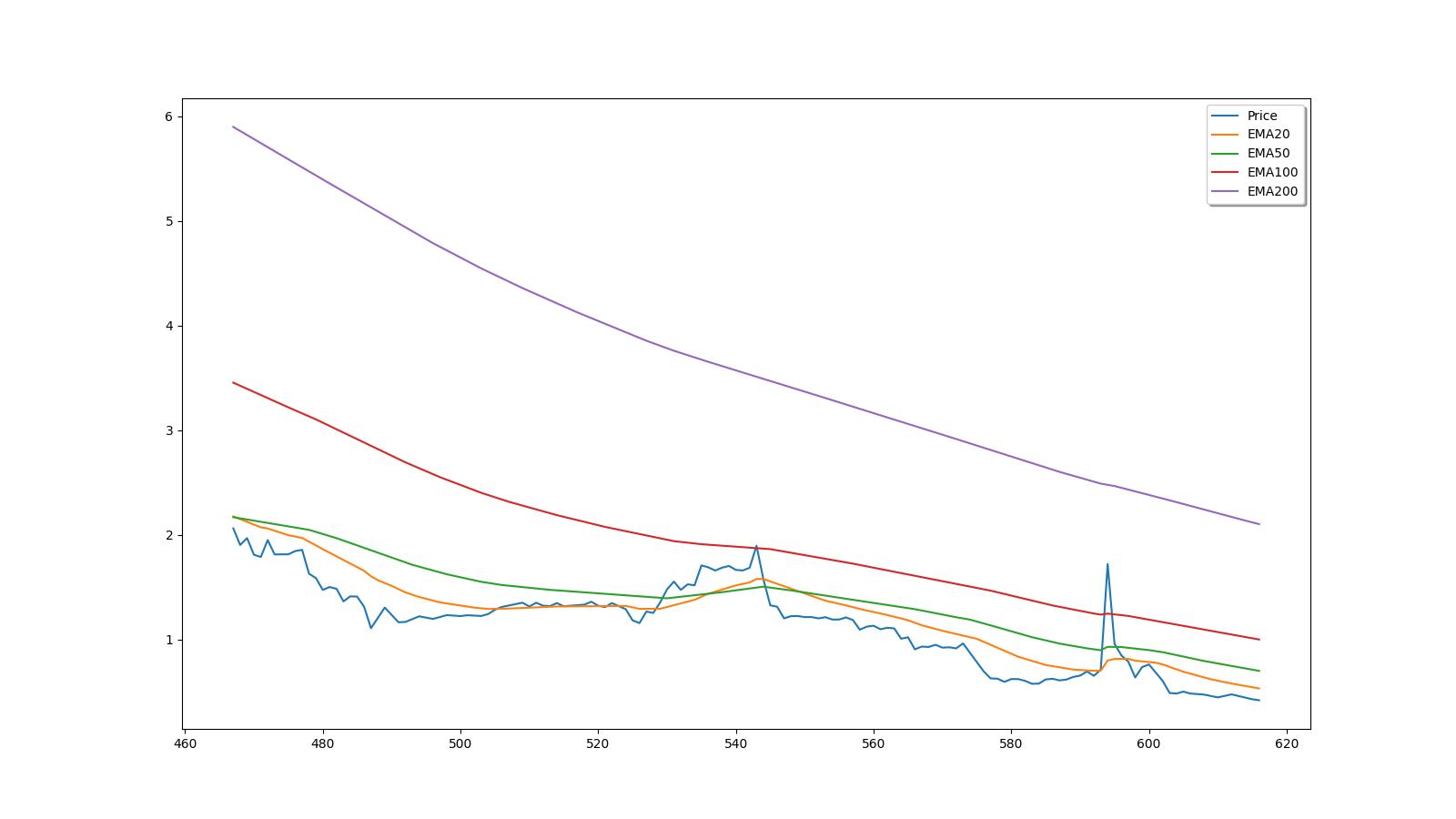 Utility Nexusmind Exponential Moving Averages