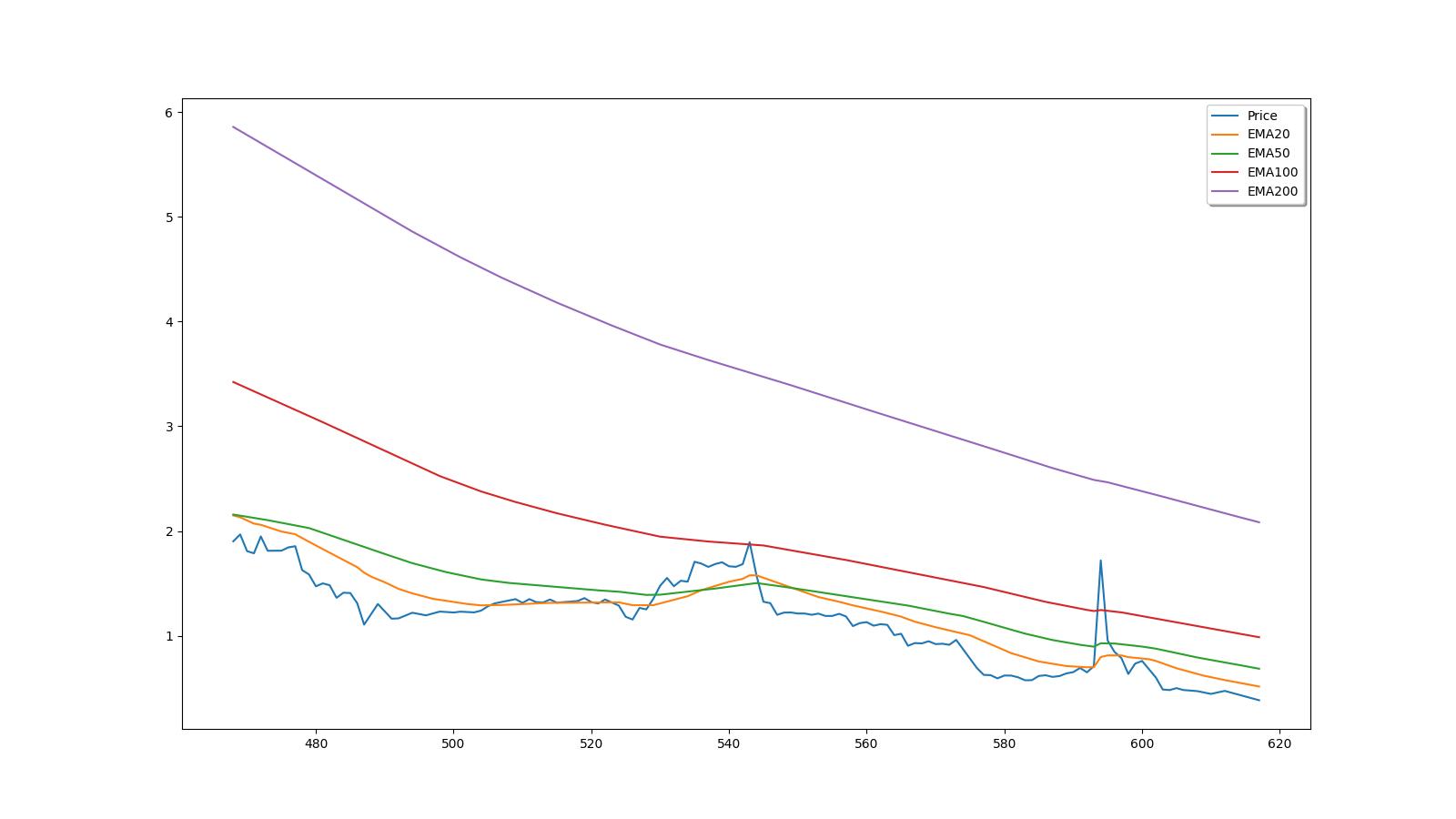 Utility Nexusmind Exponential Moving Averages