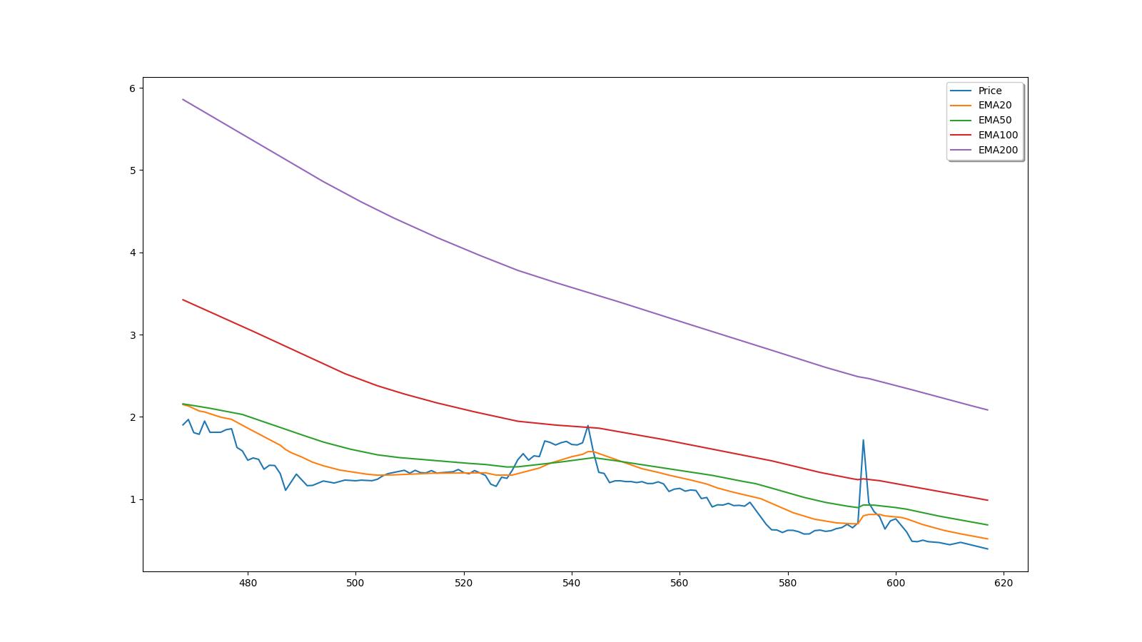 Utility Nexusmind Exponential Moving Averages