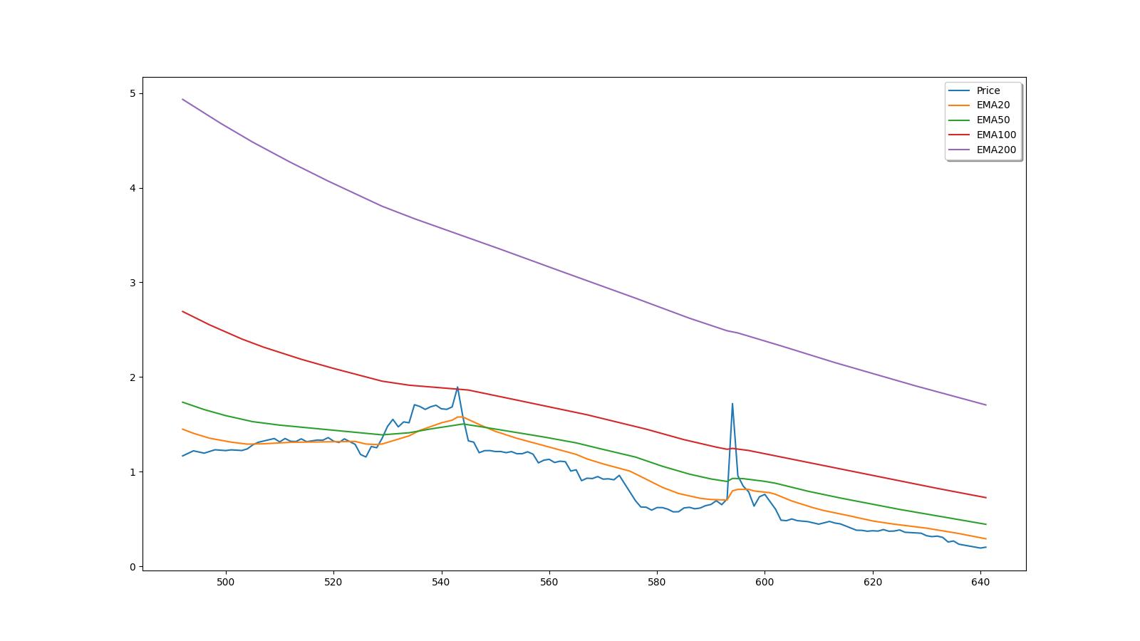 Utility Nexusmind Exponential Moving Averages