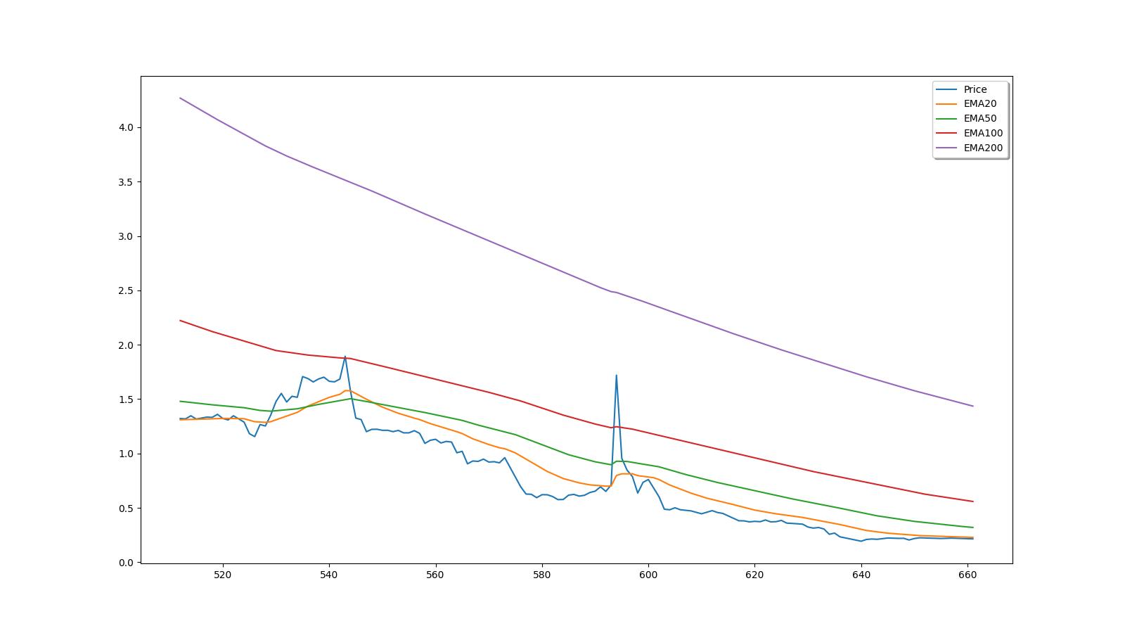 Utility Nexusmind Exponential Moving Averages