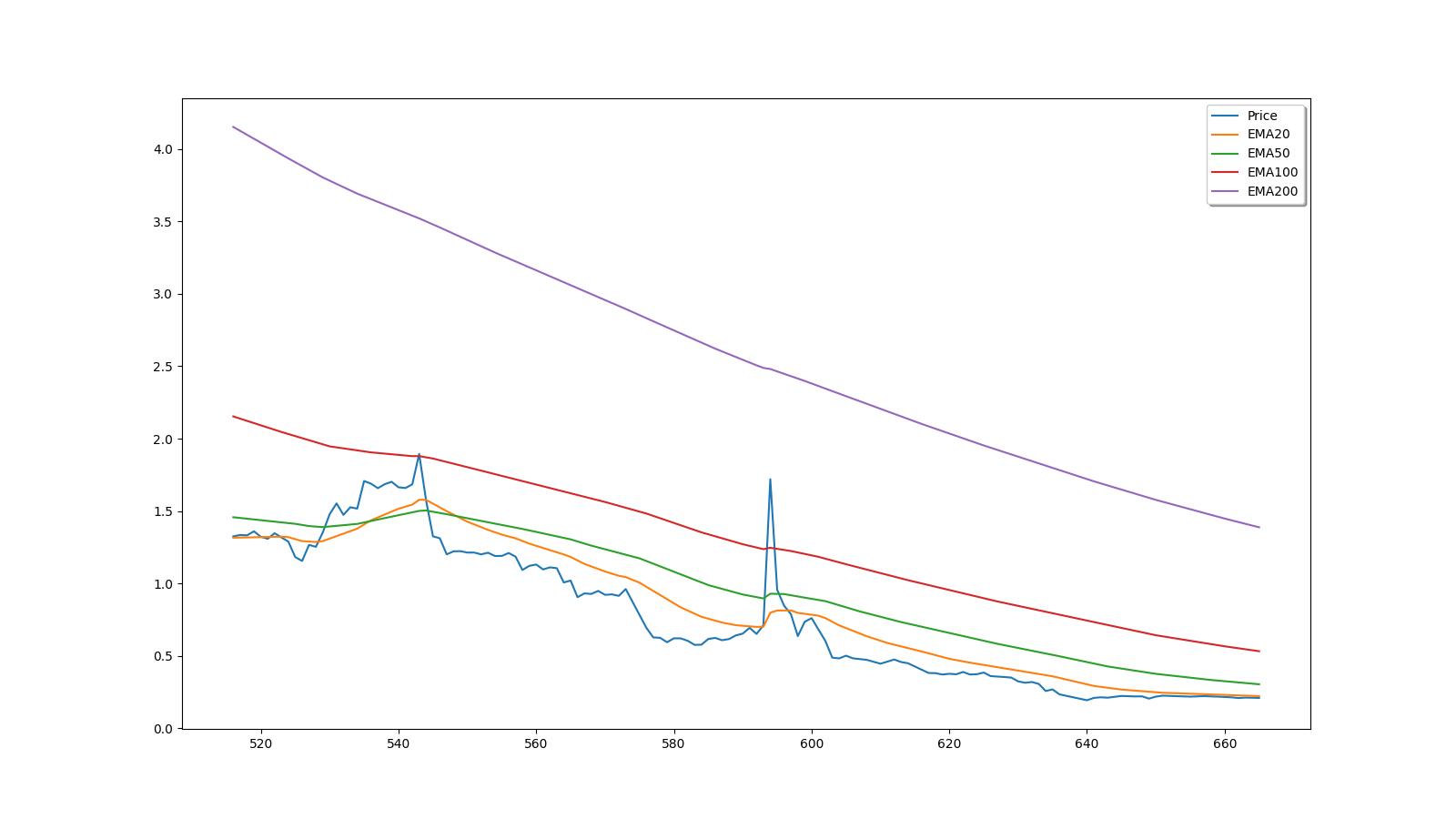 Utility Nexusmind Exponential Moving Averages