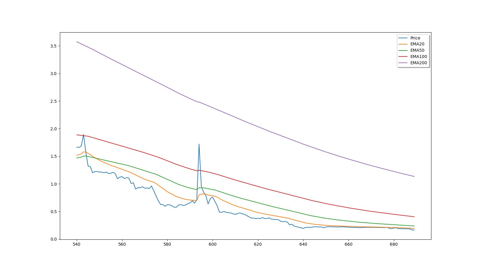 Utility Nexusmind Exponential Moving Averages
