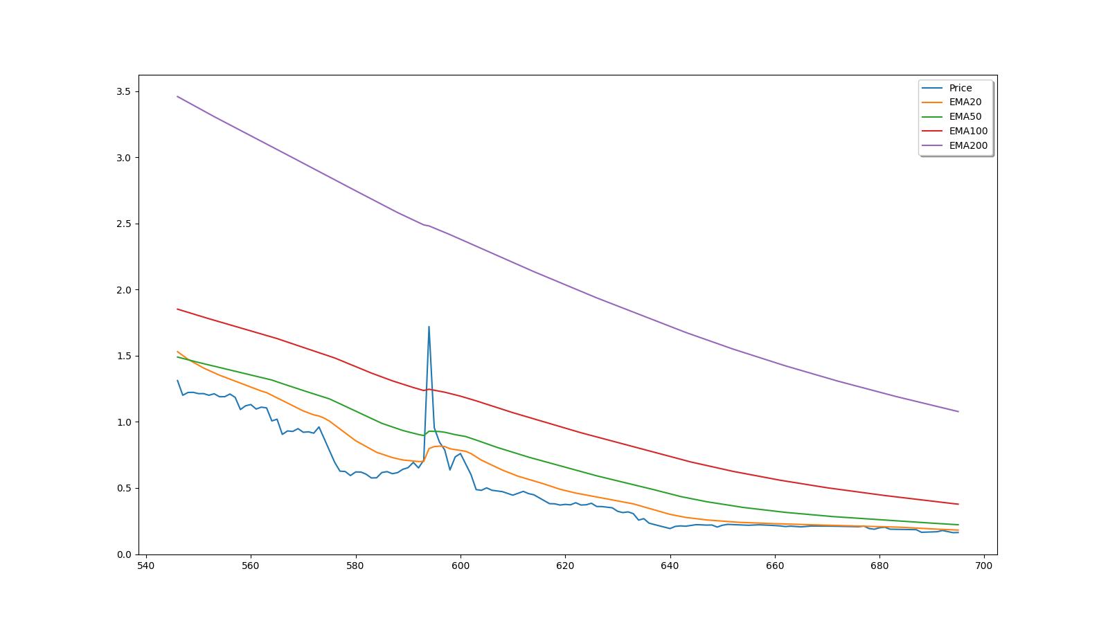 Utility Nexusmind Exponential Moving Averages
