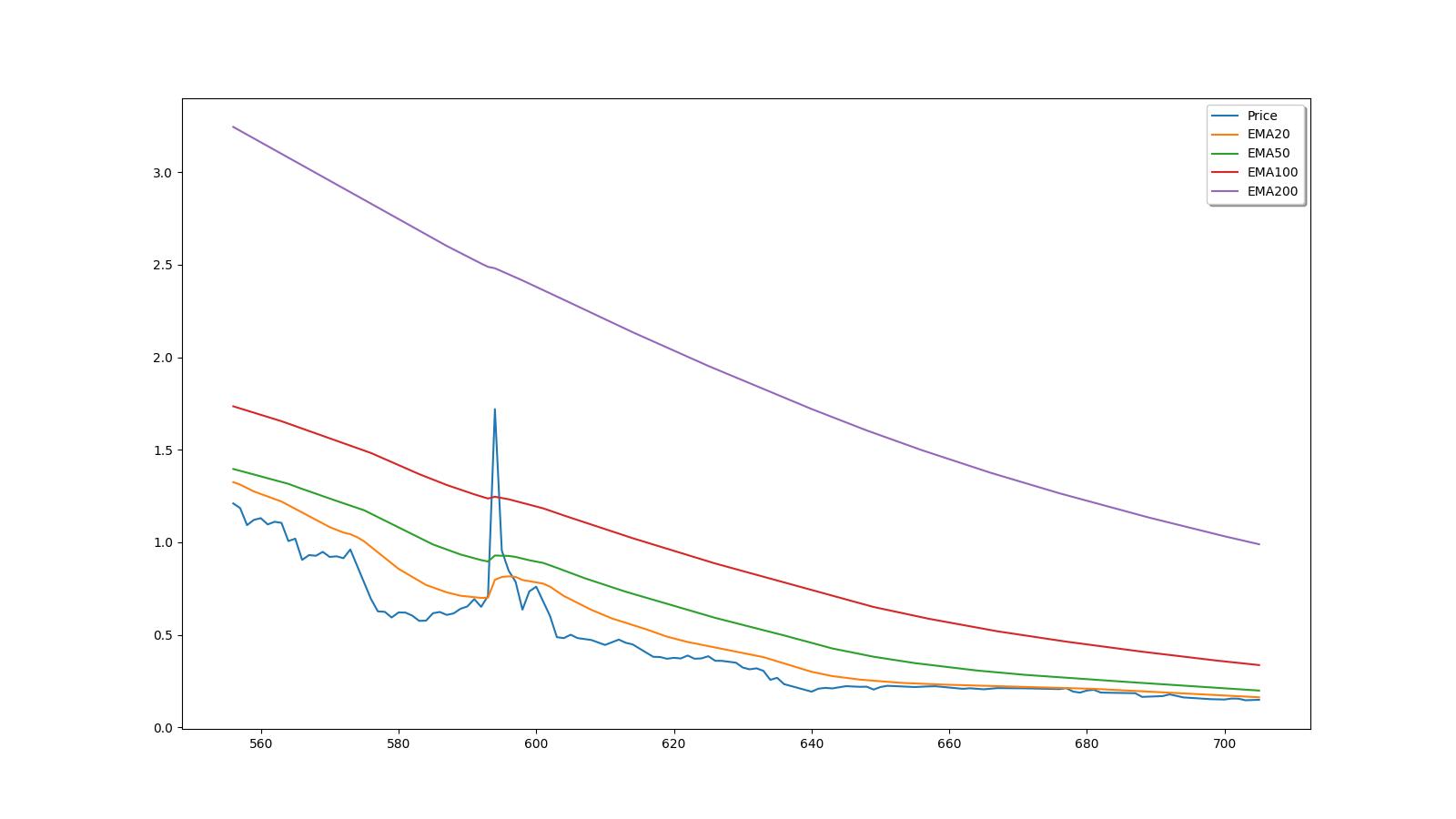 Utility Nexusmind Exponential Moving Averages