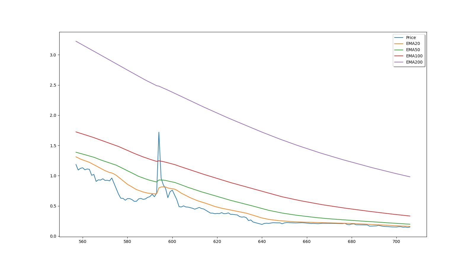 Utility Nexusmind Exponential Moving Averages